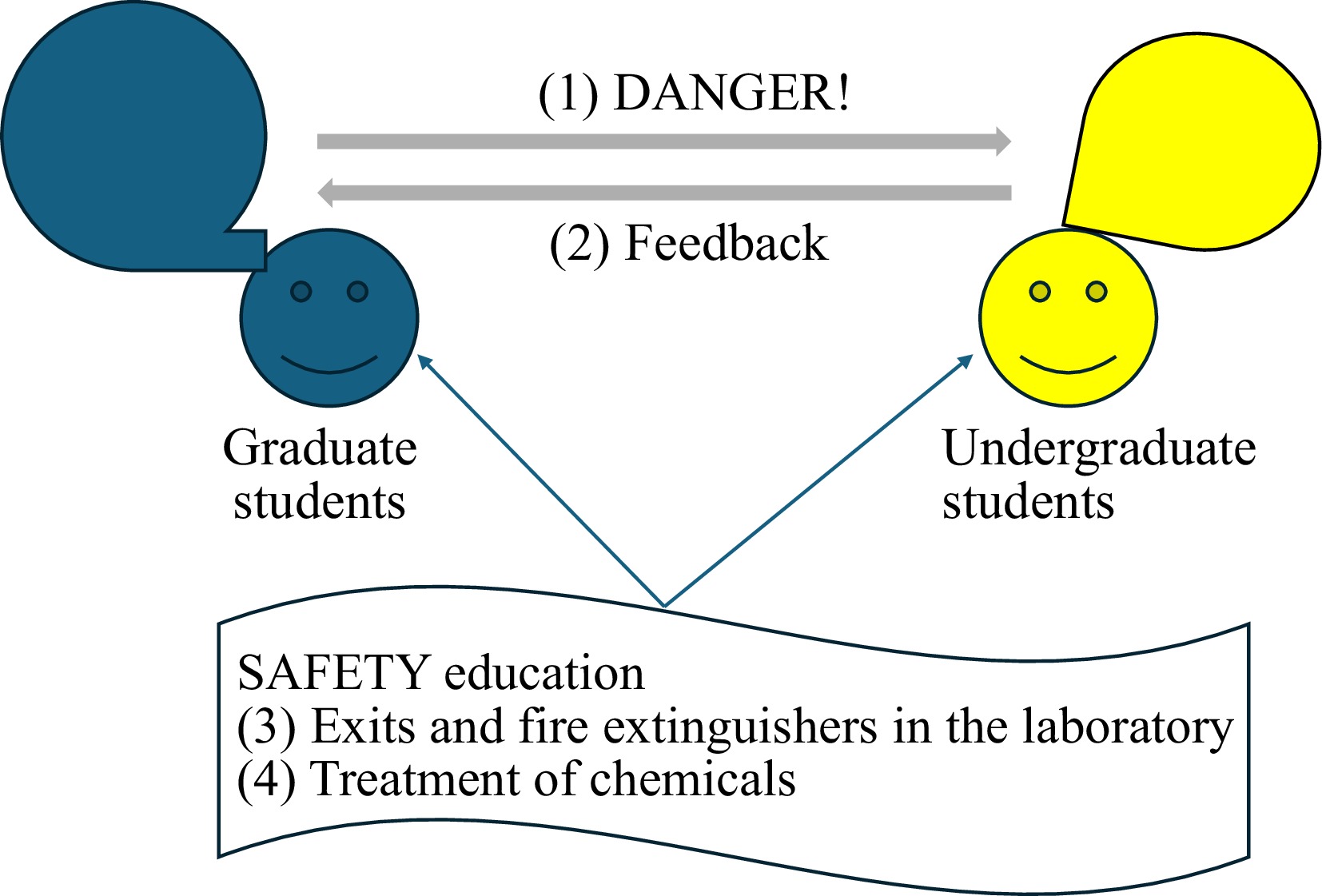 Cases of near misses in chemical laboratories of universities and their ...