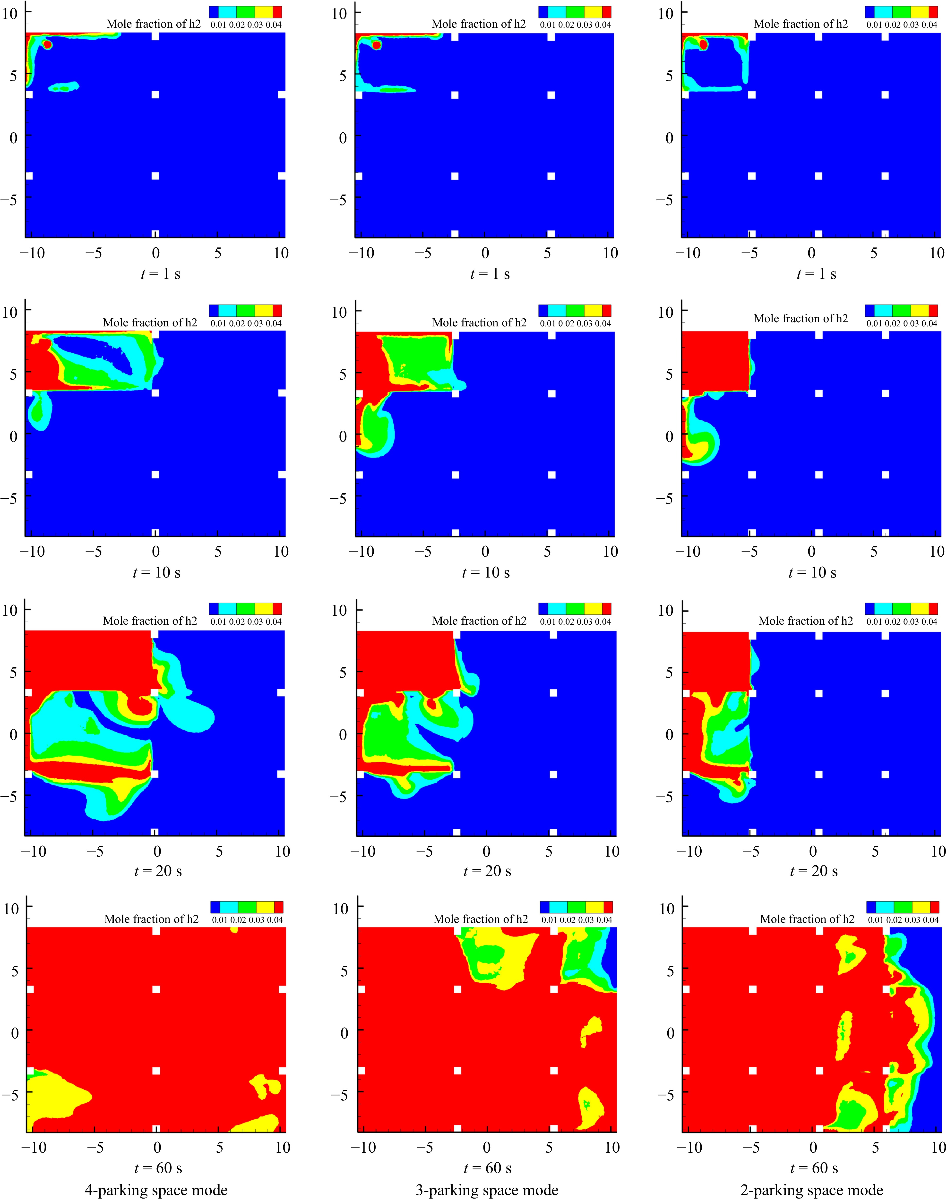 Numerical simulation of hydrogen leakage diffusion in a small underground garage with different ...
