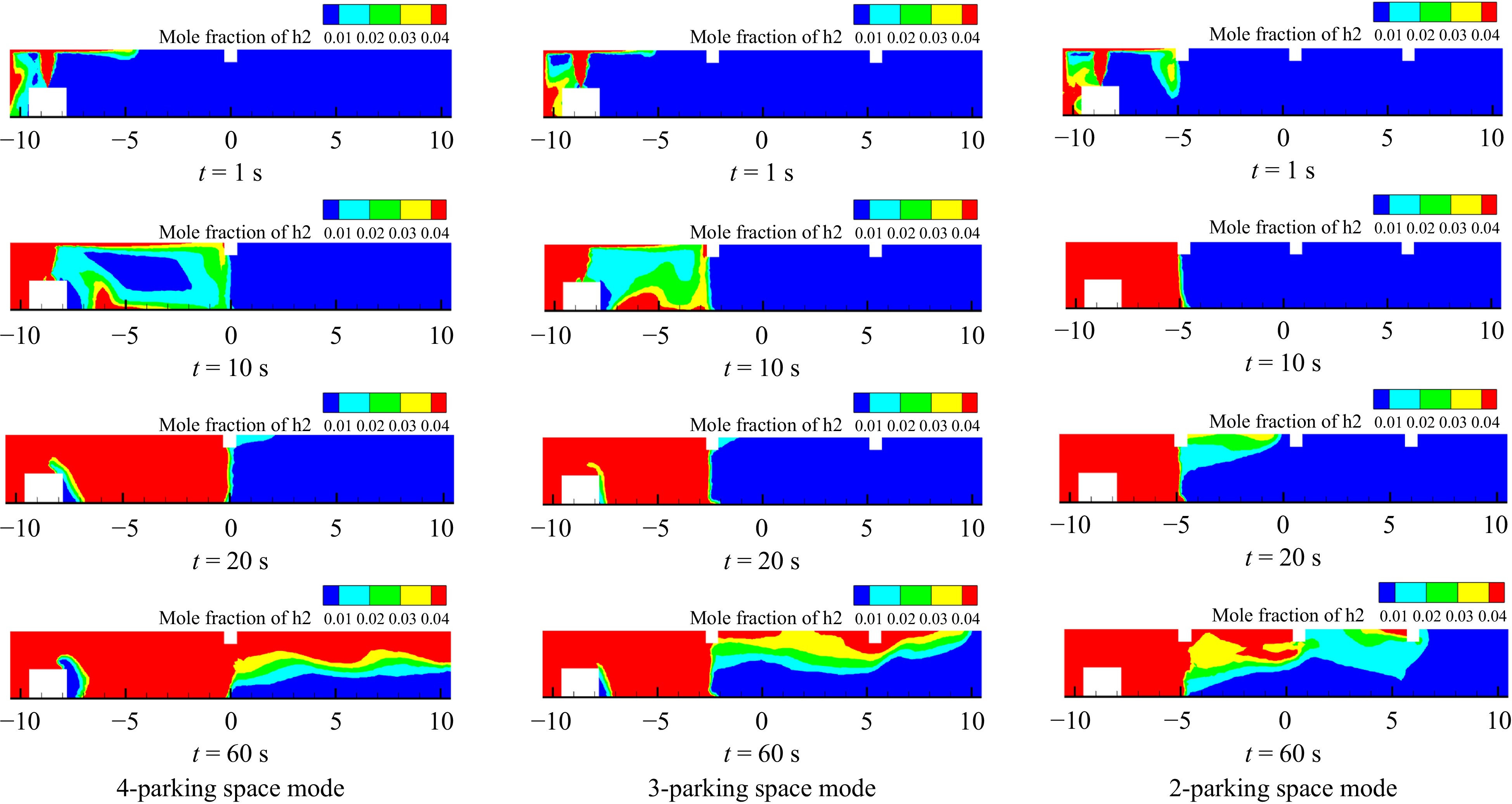 Numerical simulation of hydrogen leakage diffusion in a small underground garage with different ...