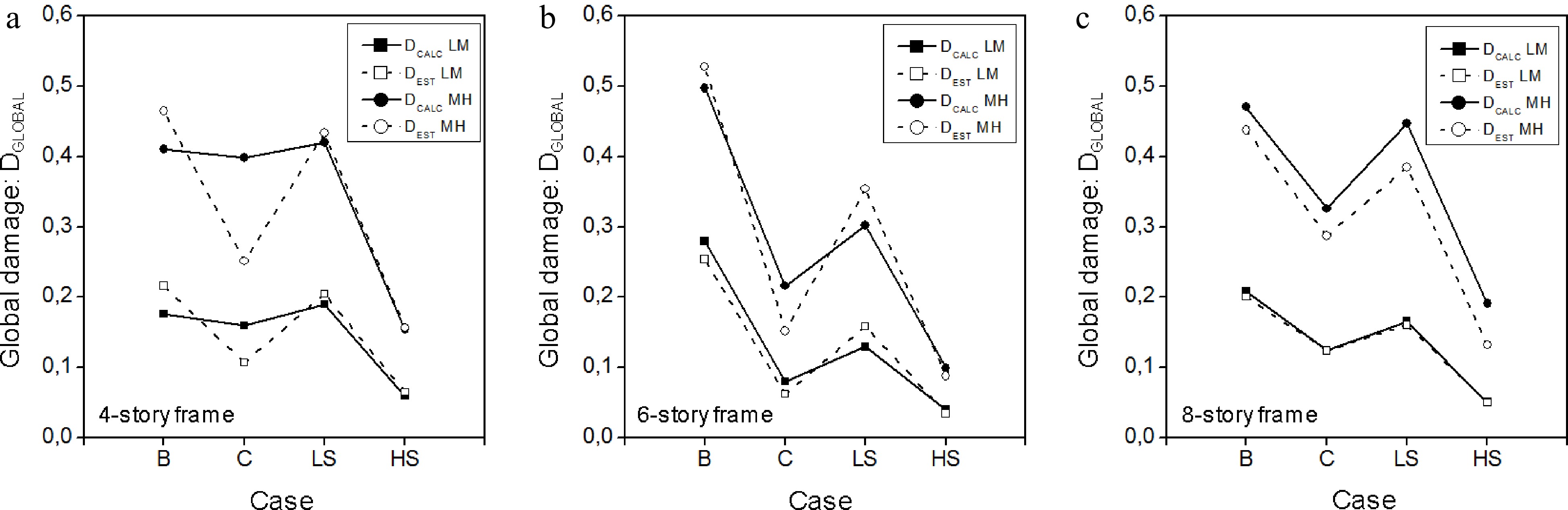 Emergency management and urban resilience under seismic risks. Part II ...