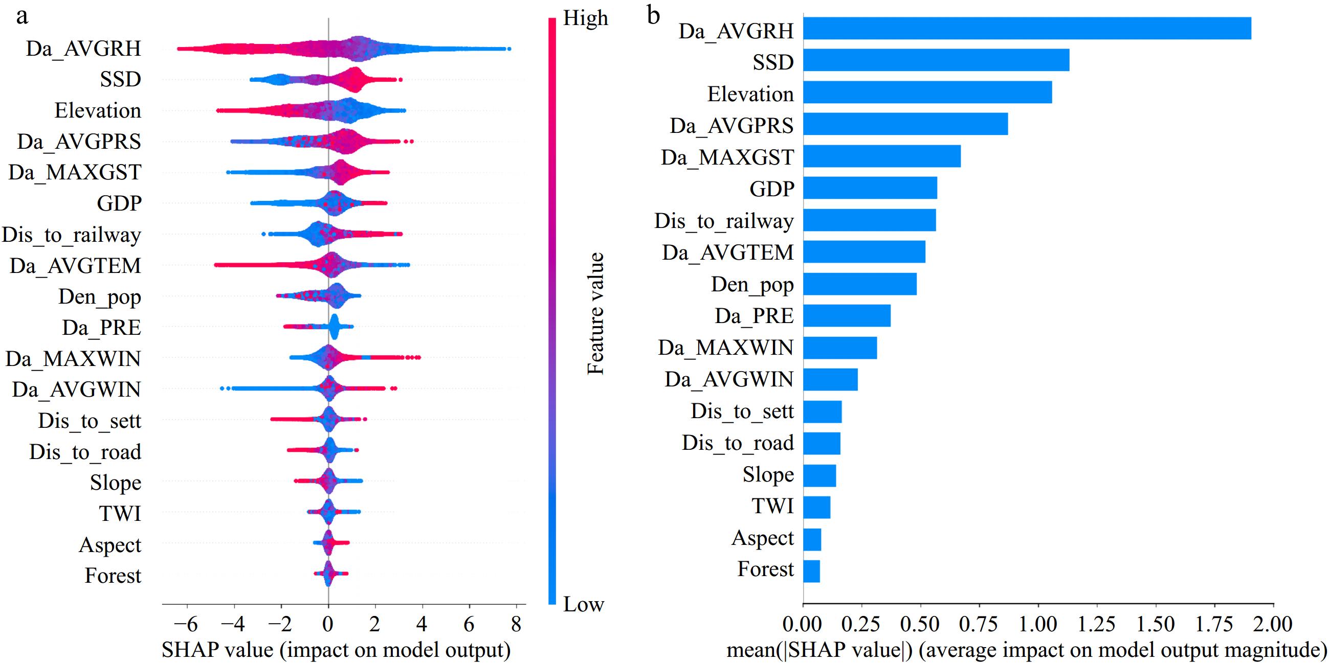 An interpretable machine learning model for predicting forest fire ...