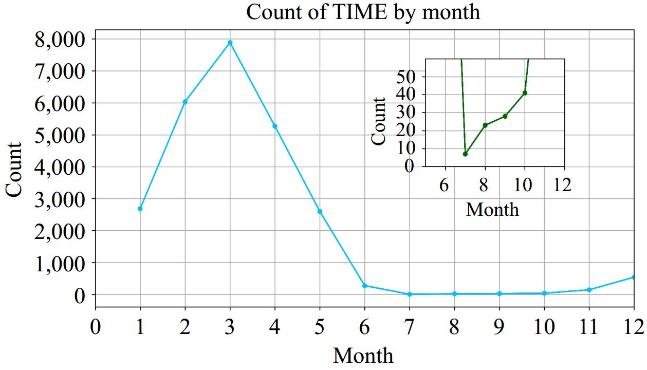 An interpretable machine learning model for predicting forest fire danger based on Bayesian ...