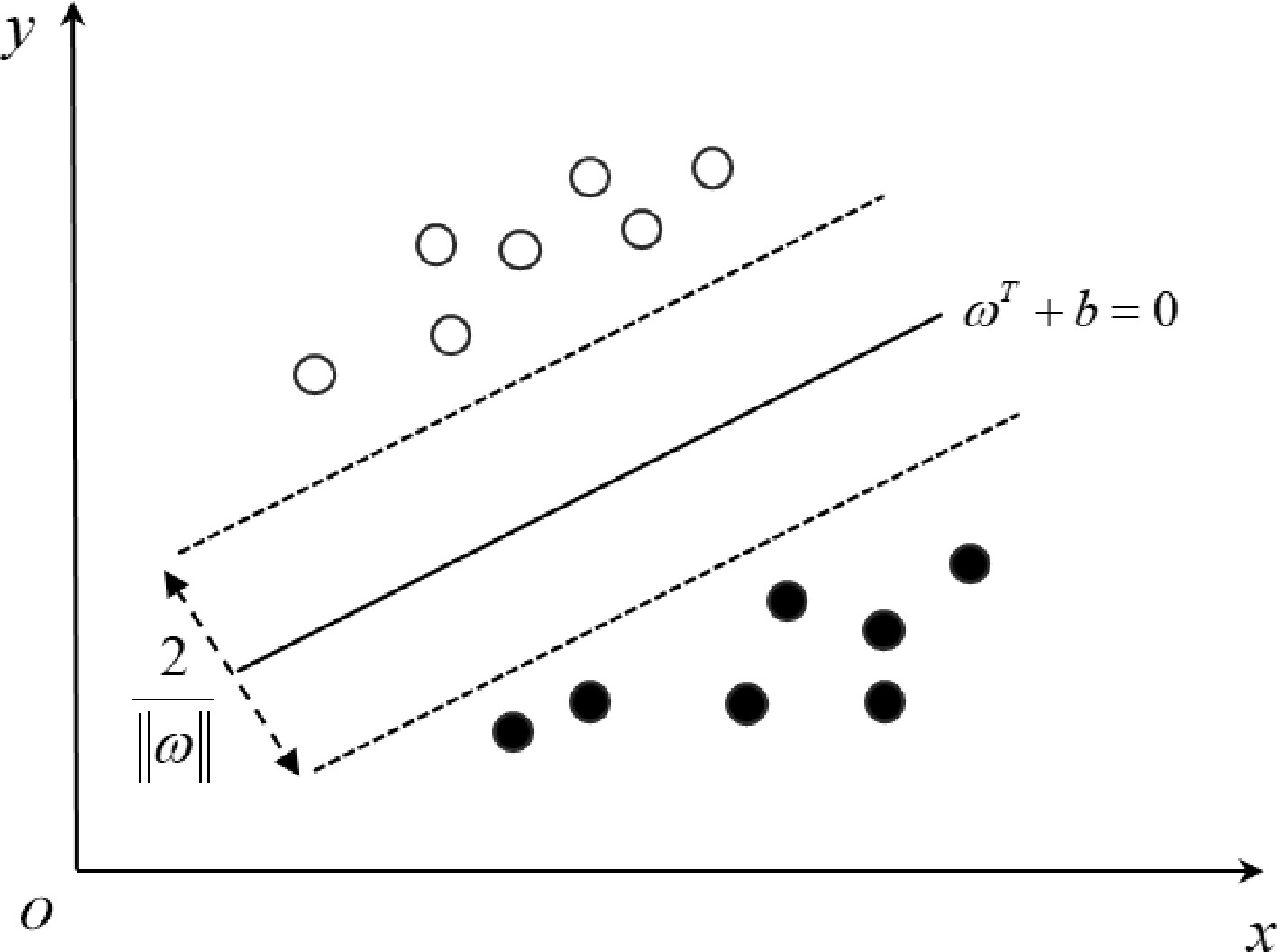 An interpretable machine learning model for predicting forest fire danger based on Bayesian ...