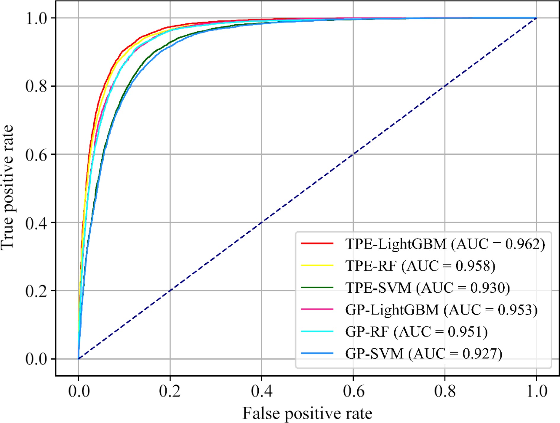 An interpretable machine learning model for predicting forest fire danger based on Bayesian ...