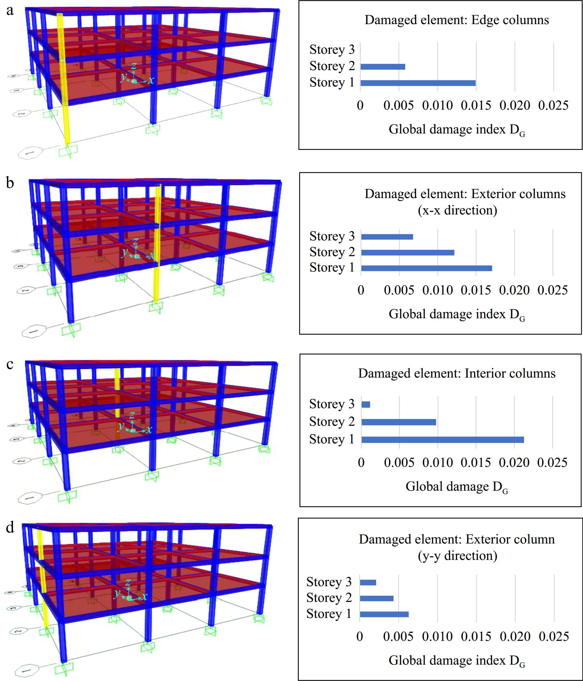 Emergency management and urban resilience under seismic risks. Part I ...