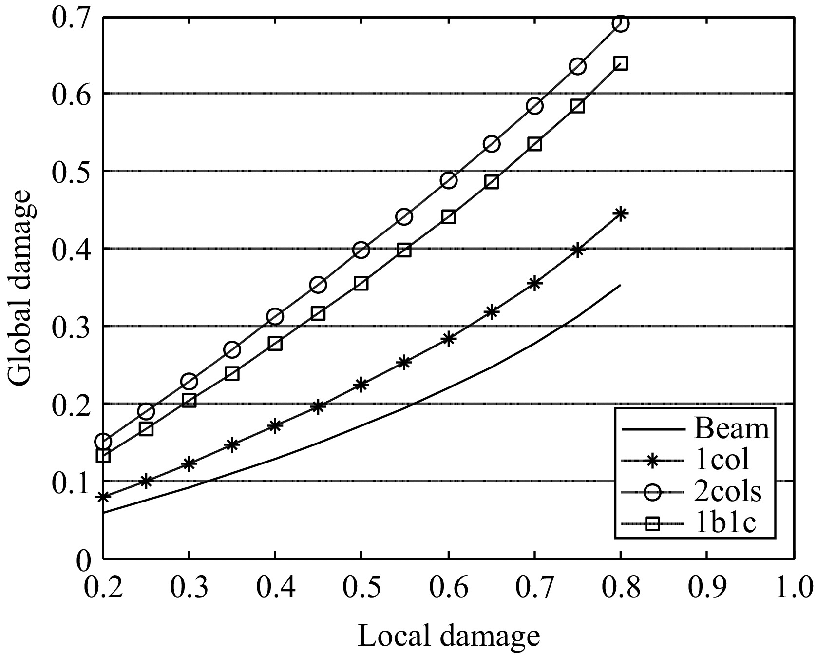 Emergency management and urban resilience under seismic risks. Part I ...