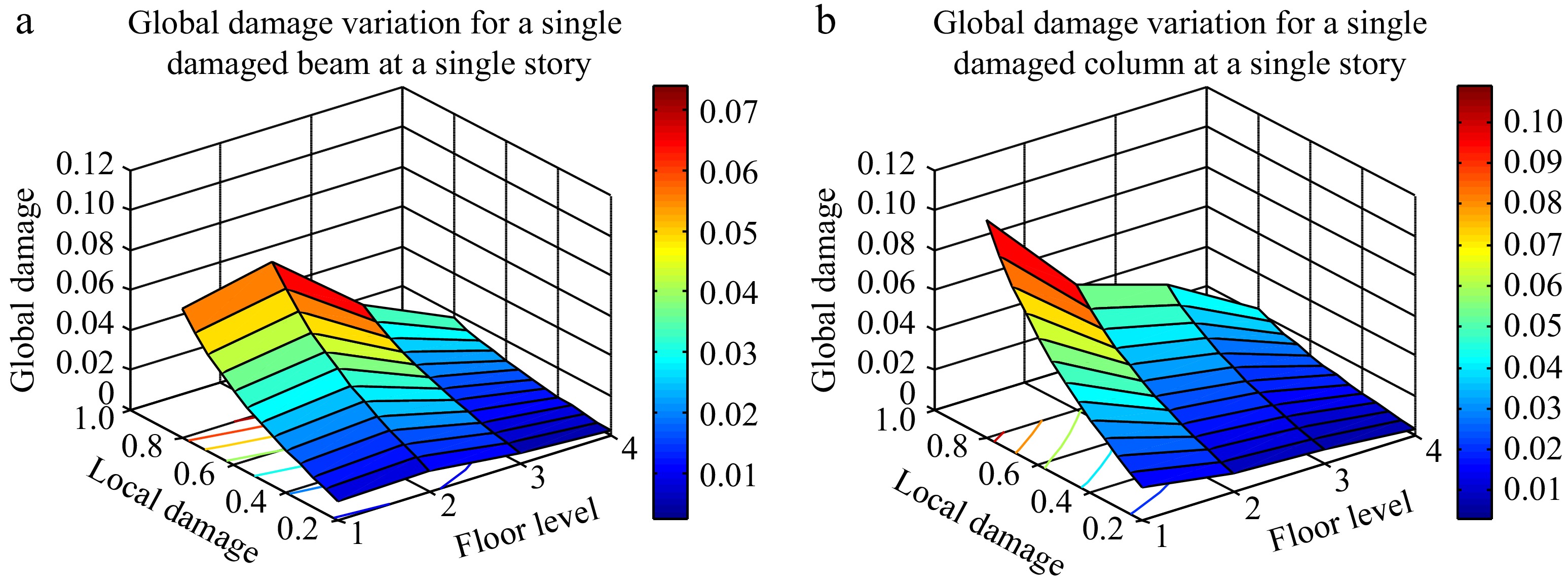 Emergency management and urban resilience under seismic risks. Part I ...