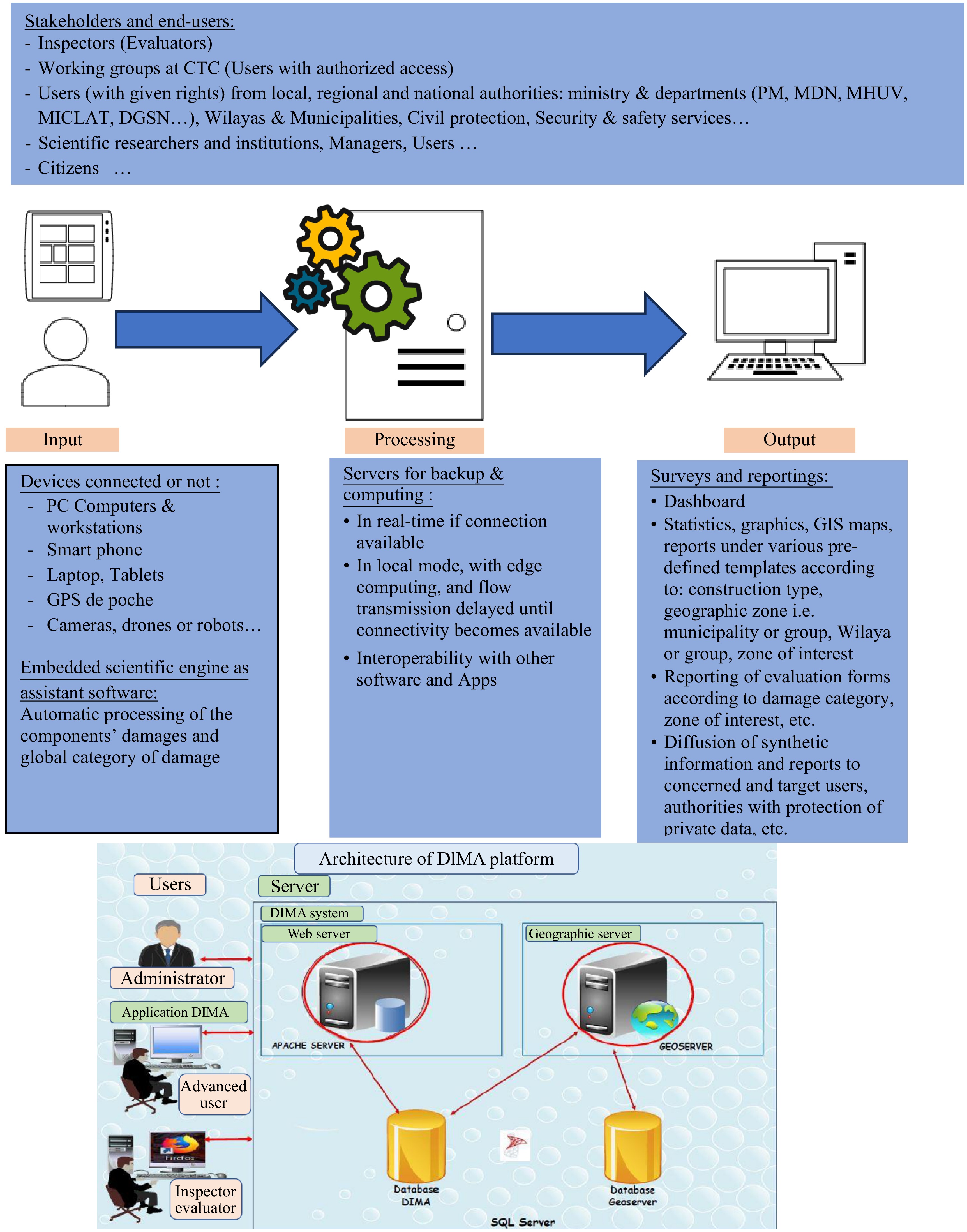 A case study for emergency management and urban resilience under ...