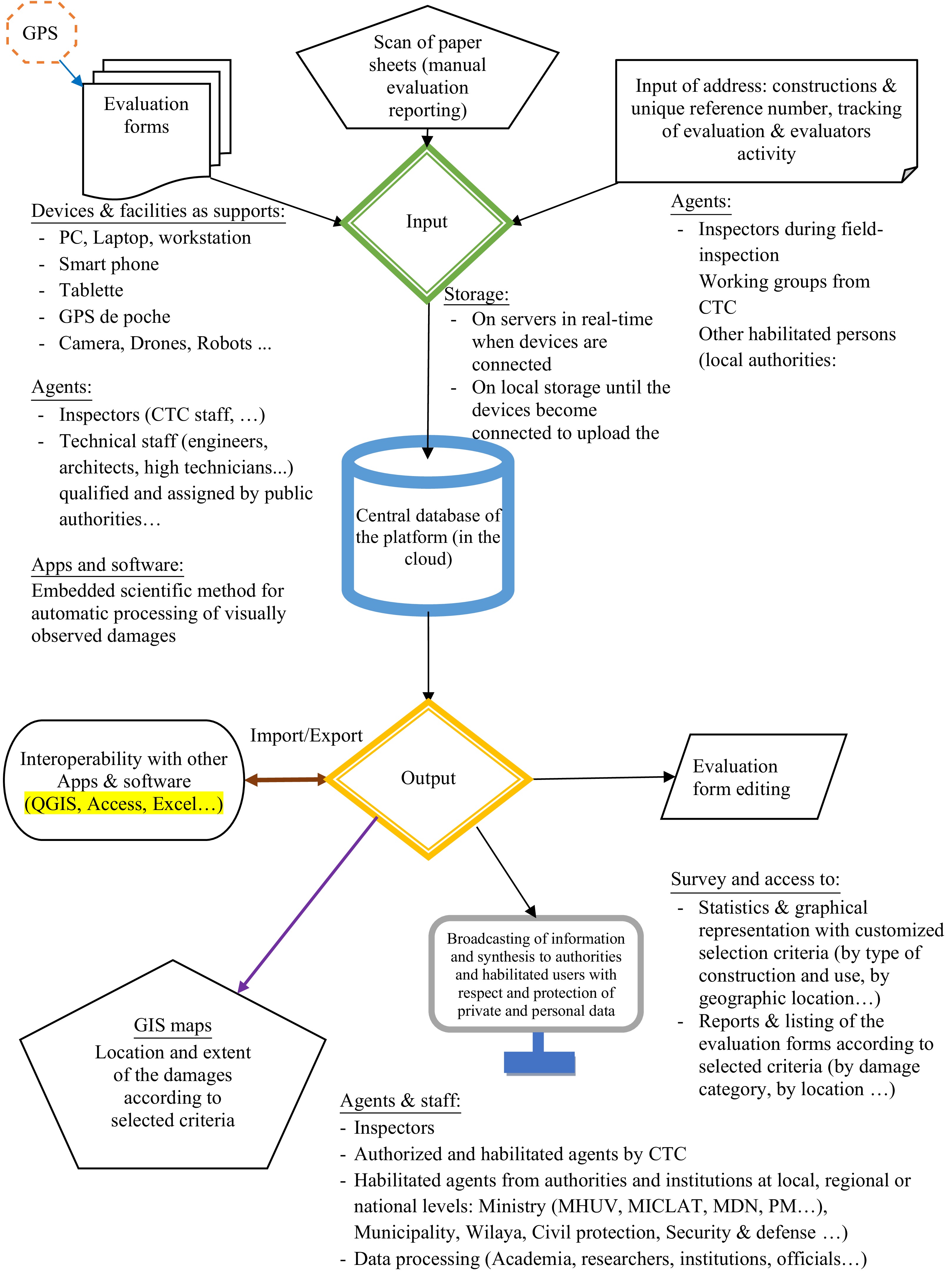A case study for emergency management and urban resilience under ...