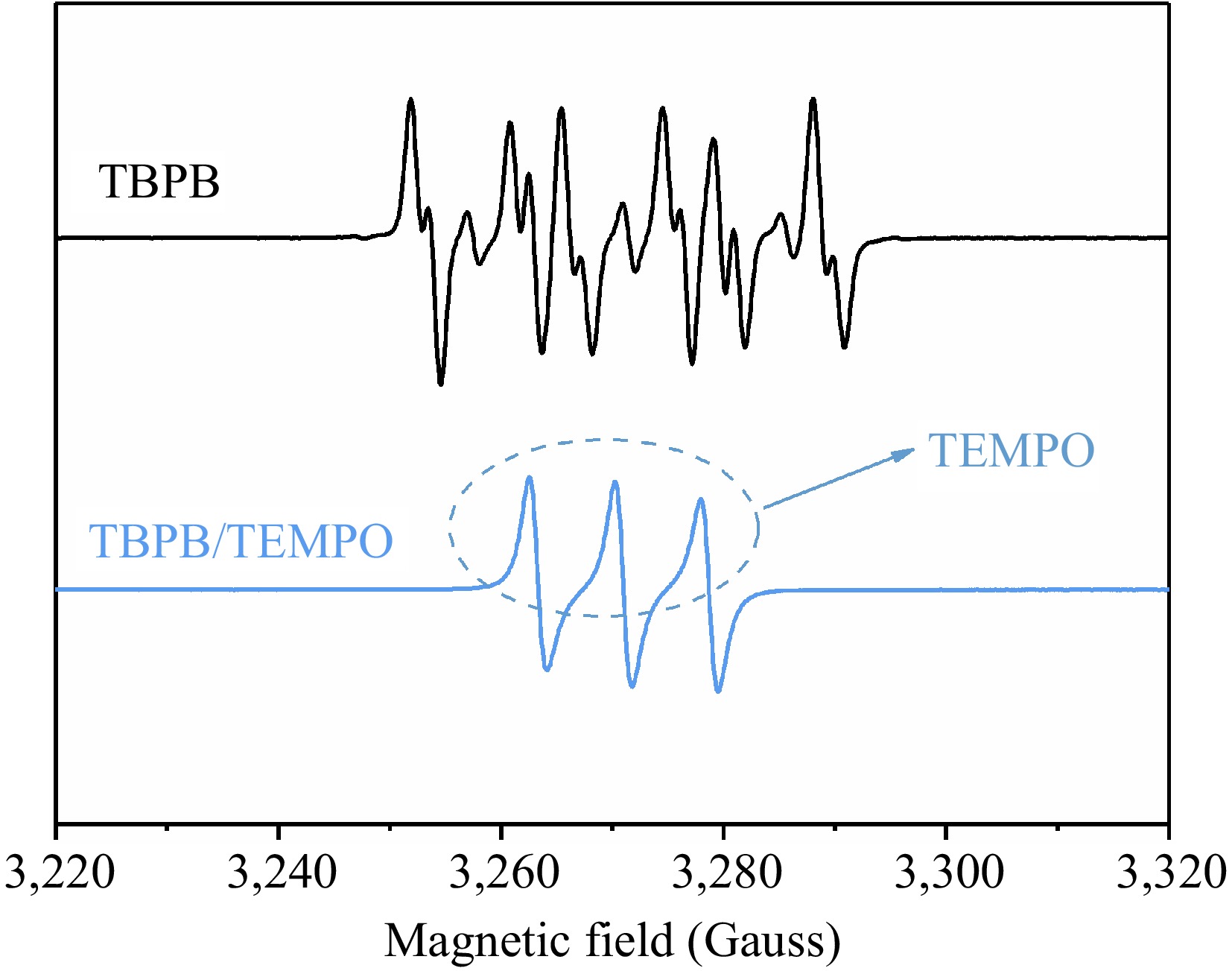 Thermal hazard assessment and free radical inhibition of decomposition ...