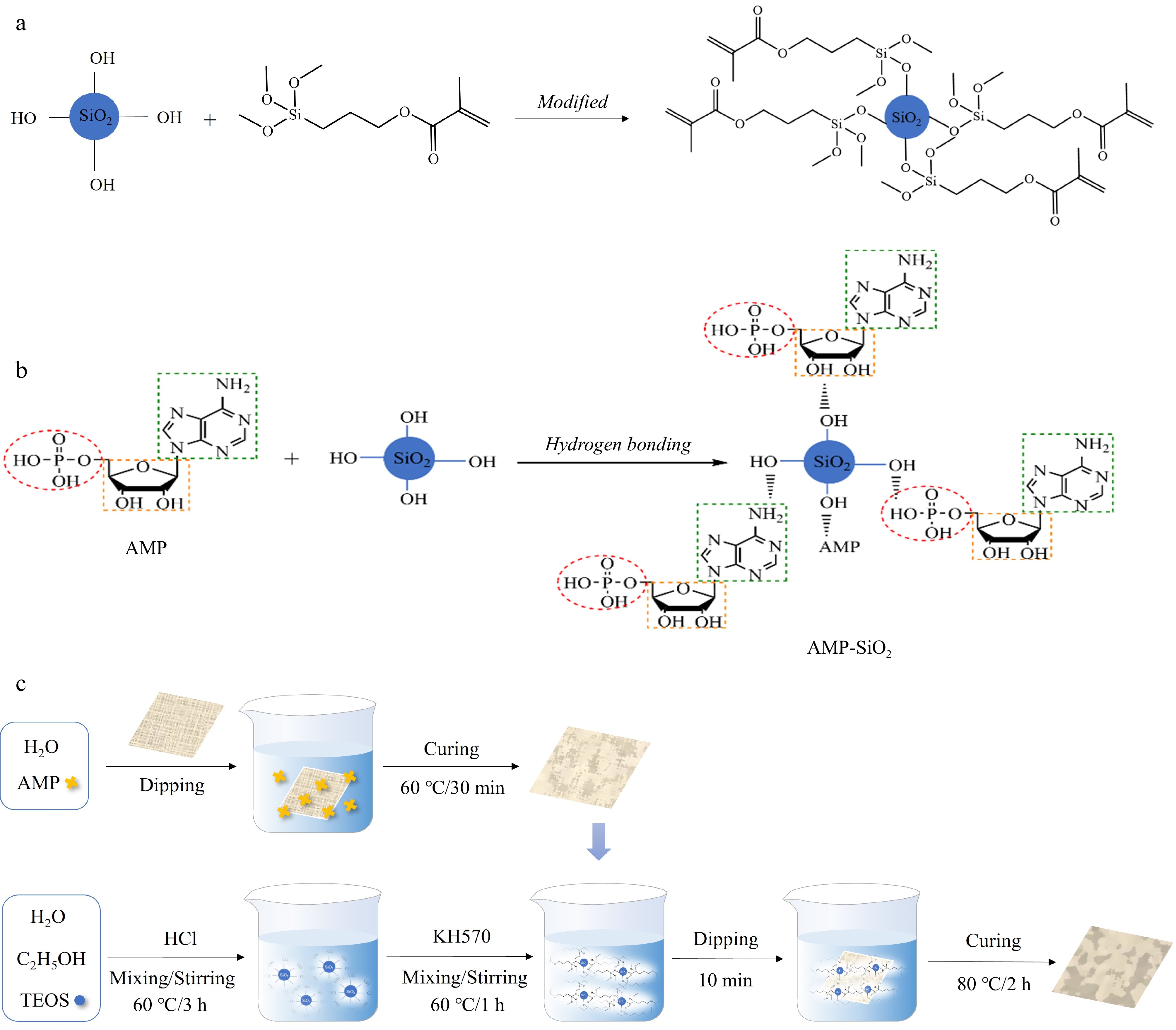 A novel flame retardant system of AMP and KH570-modified silica sol for ...