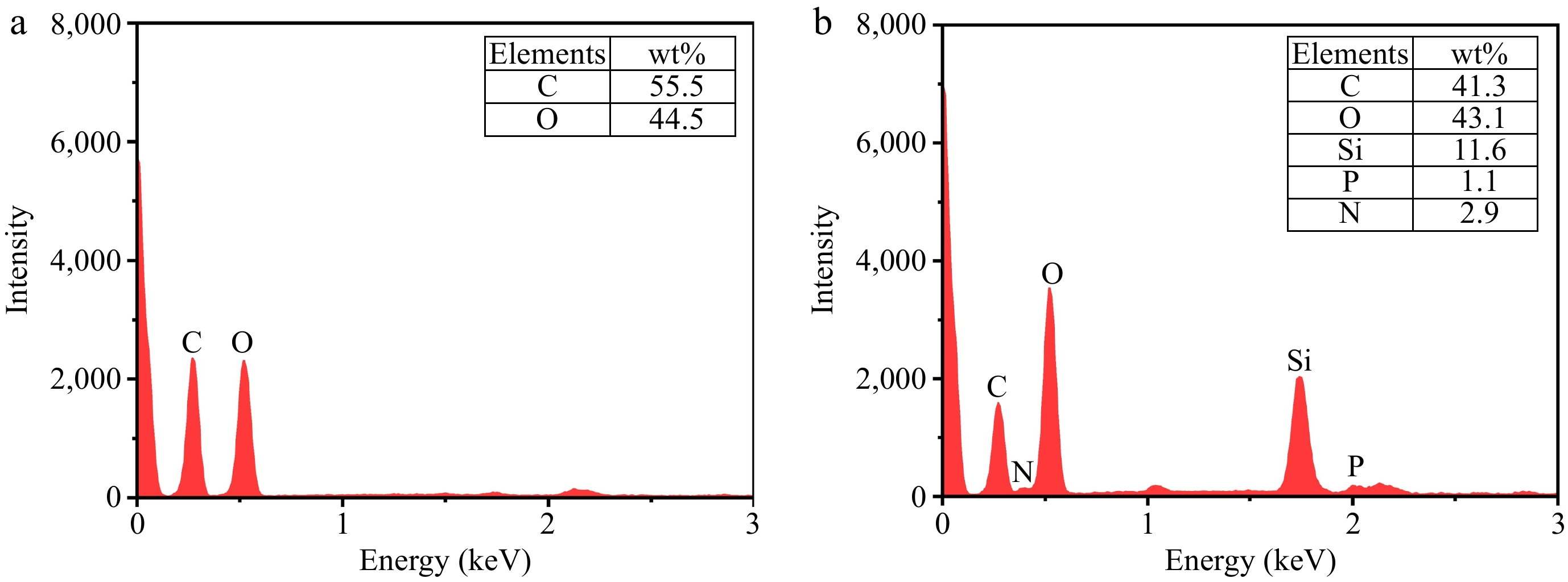 A novel flame retardant system of AMP and KH570-modified silica sol for ...