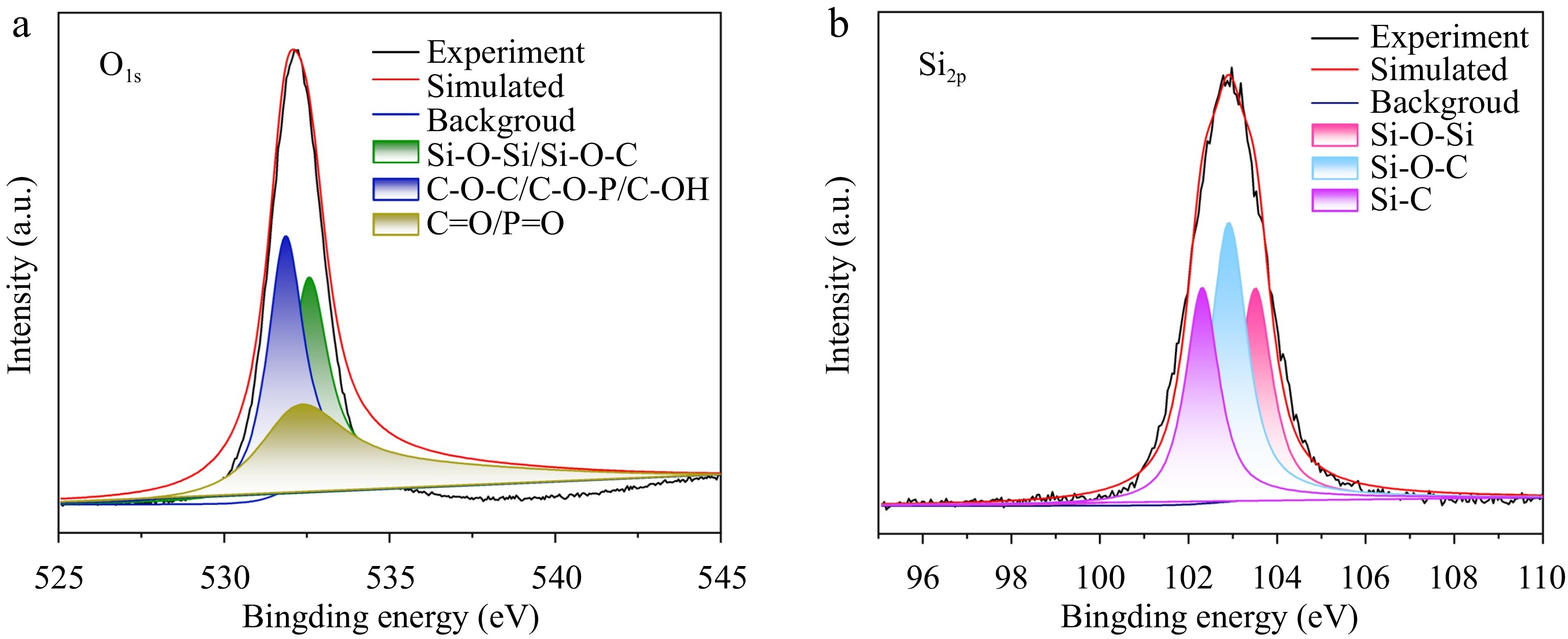 A novel flame retardant system of AMP and KH570-modified silica sol for ...