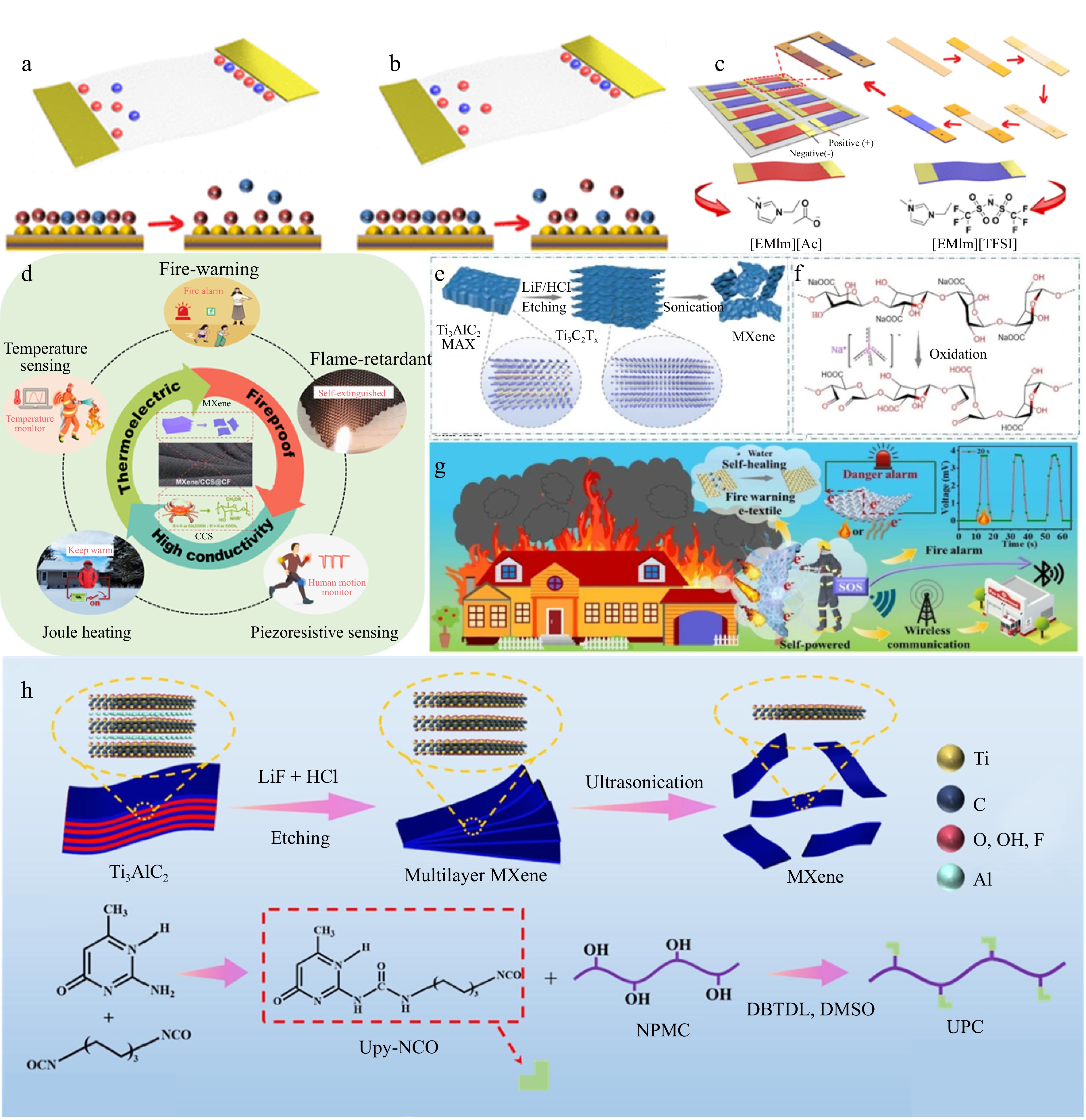 Fire warning sensing materials advances, prospects, and challenges