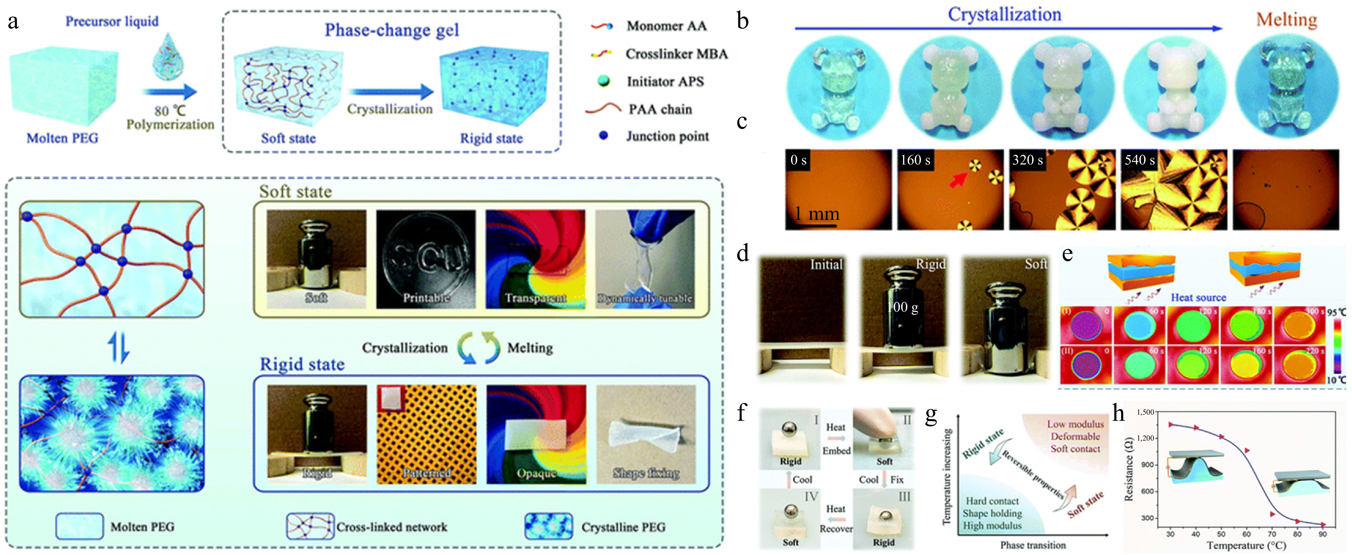 Fire warning sensing materials advances, prospects, and challenges
