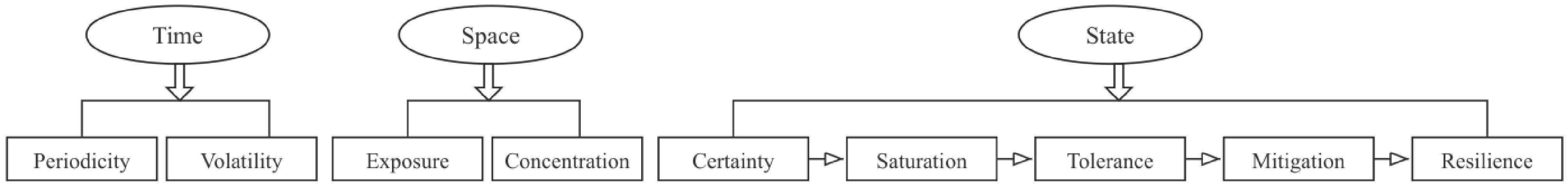 E-M-A-M emergency management methodology and application