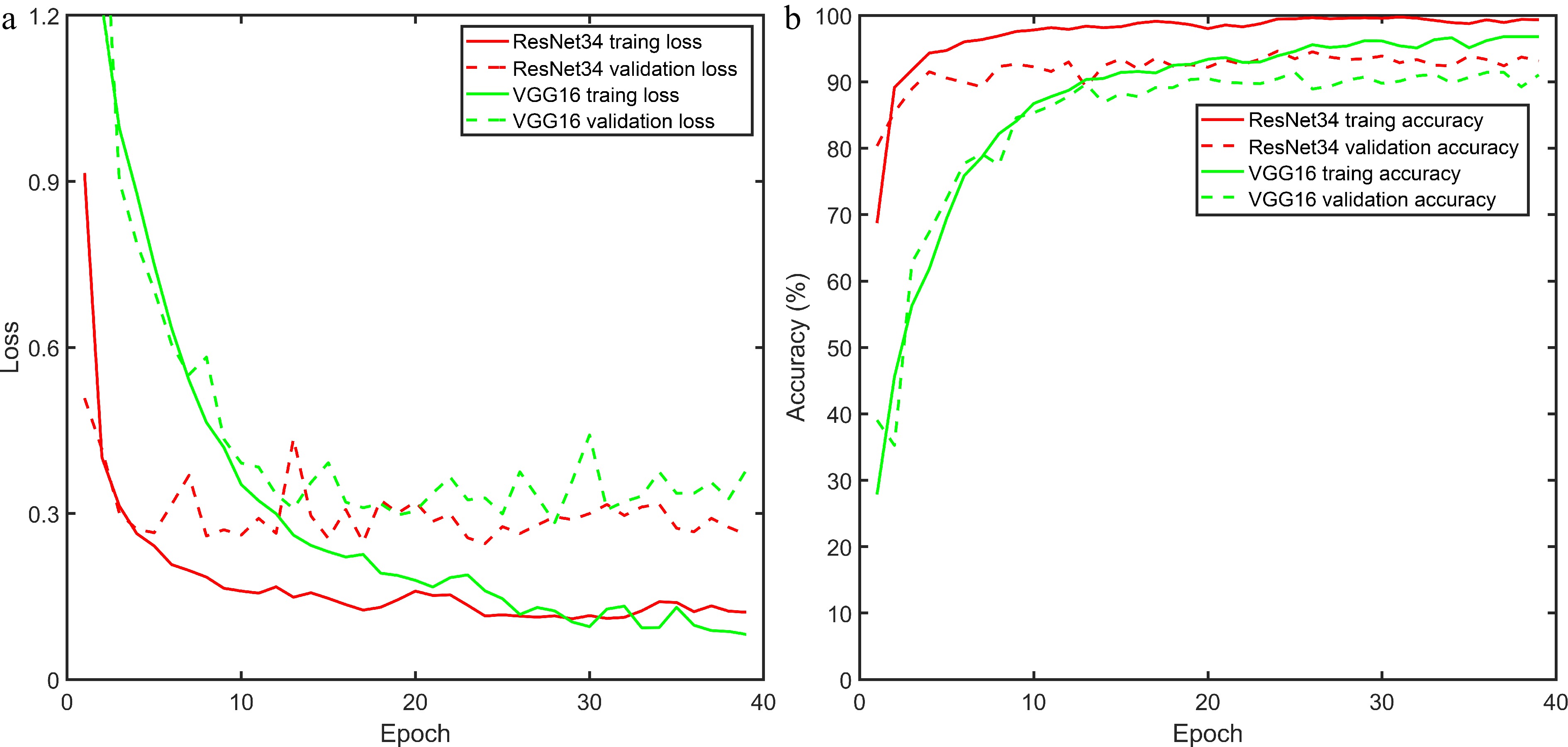 The recognition of wire icing risk levels based on deep learning
