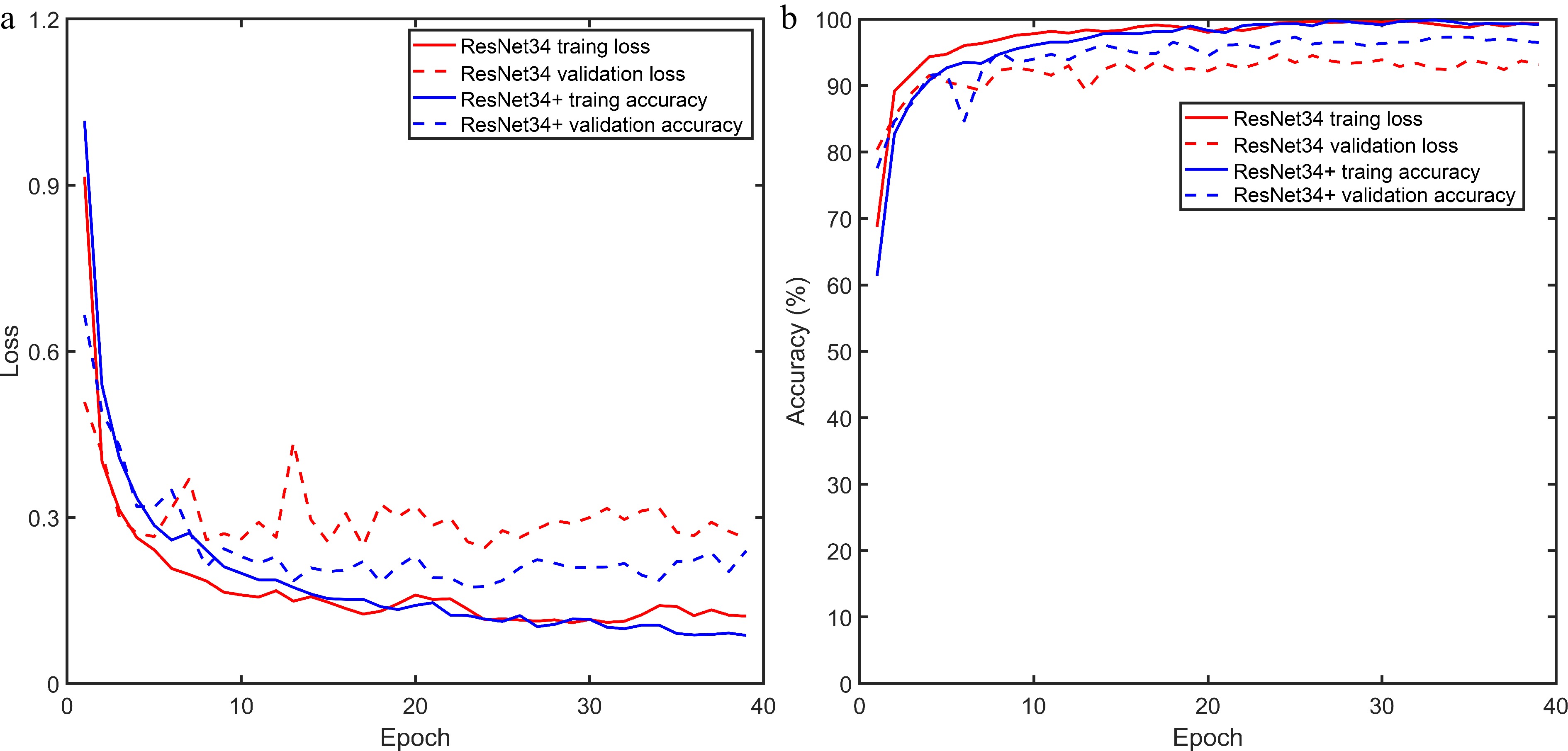 The recognition of wire icing risk levels based on deep learning