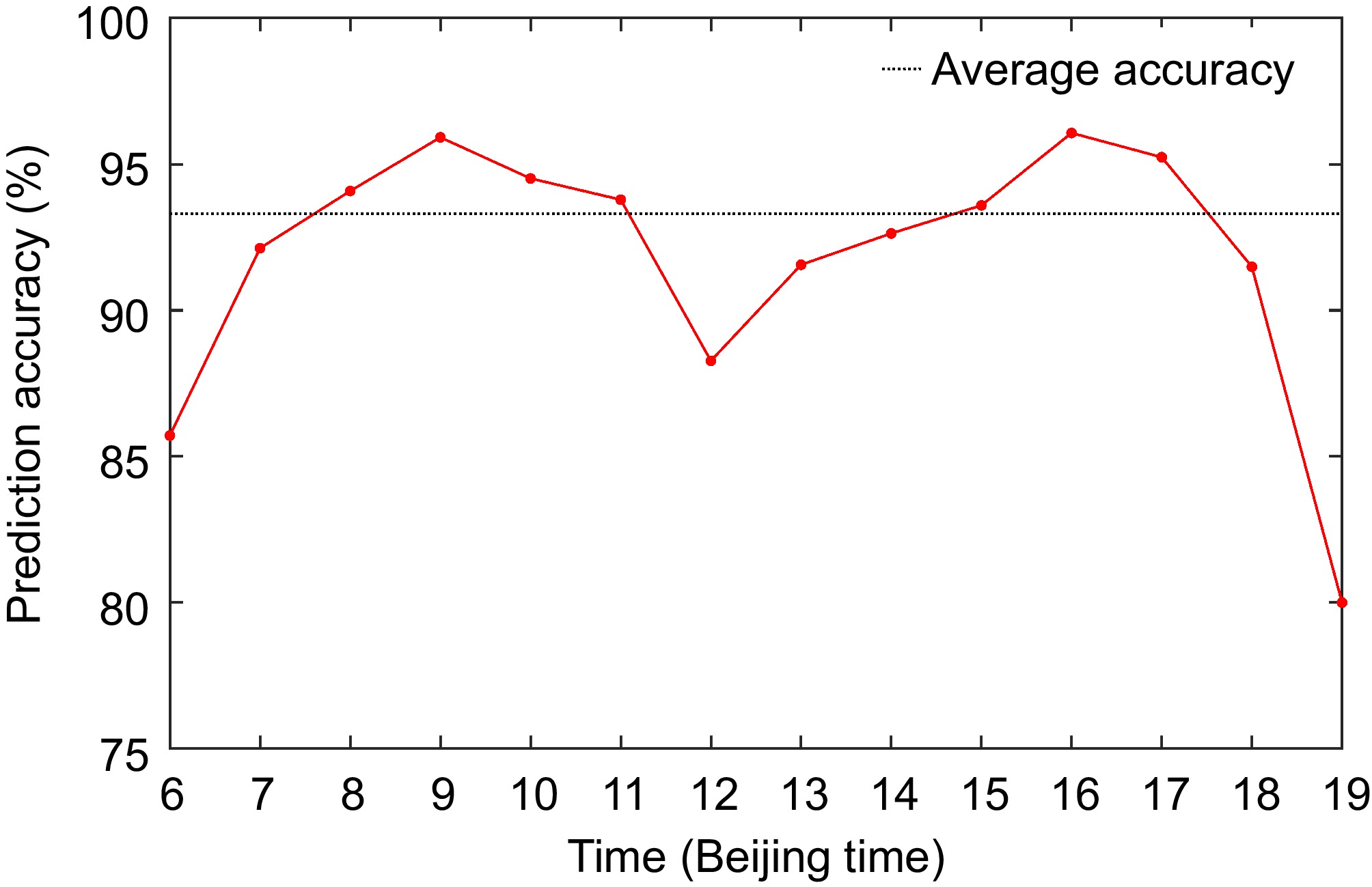 The recognition of wire icing risk levels based on deep learning