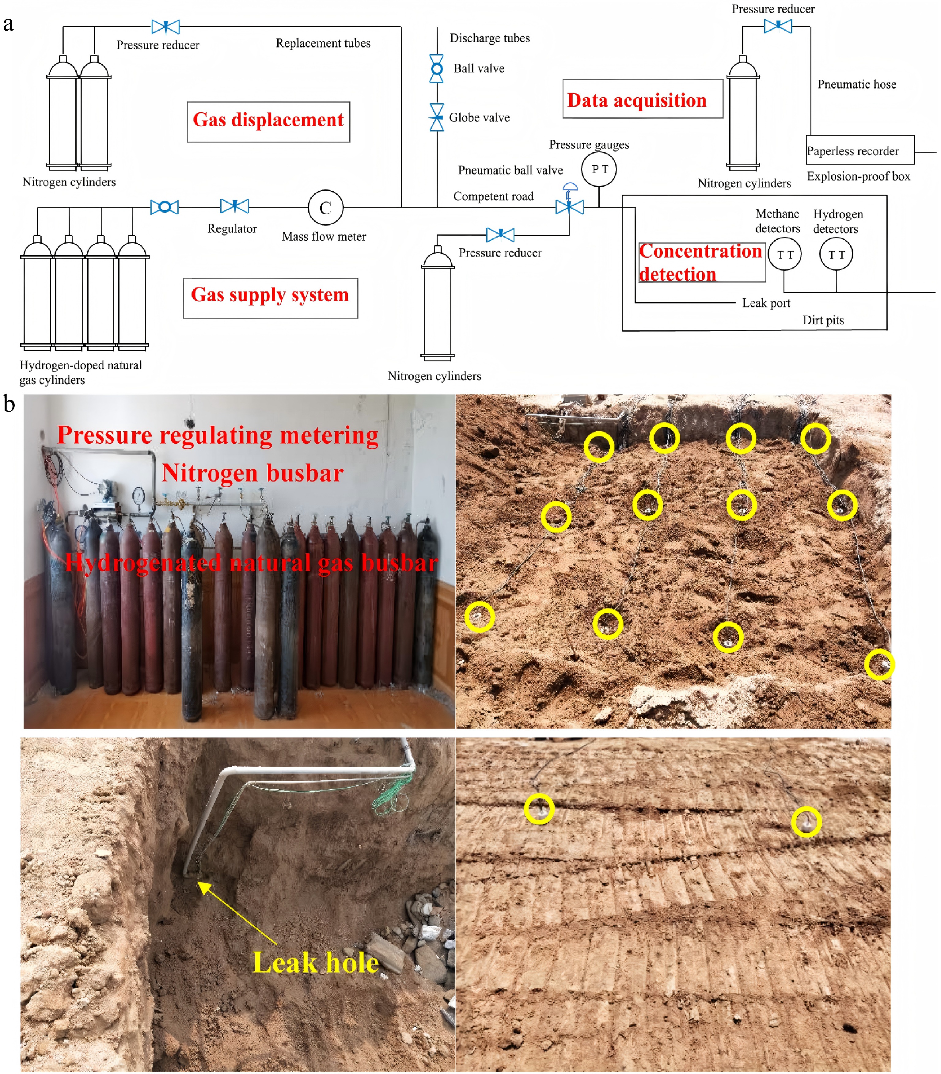 Research progress on leakage and diffusion of CH 4 and H 2 /CH 4 in ...