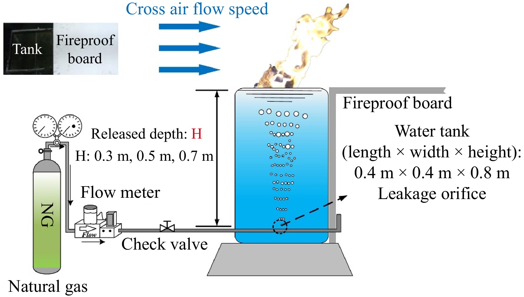 Research progress on leakage and diffusion of CH 4 and H 2 /CH 4 in ...