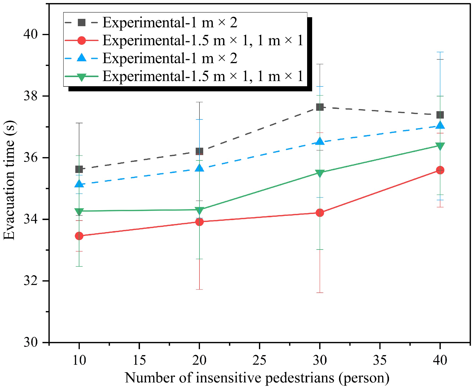 Experimental and simulation study on the effect of lighted guidance ...