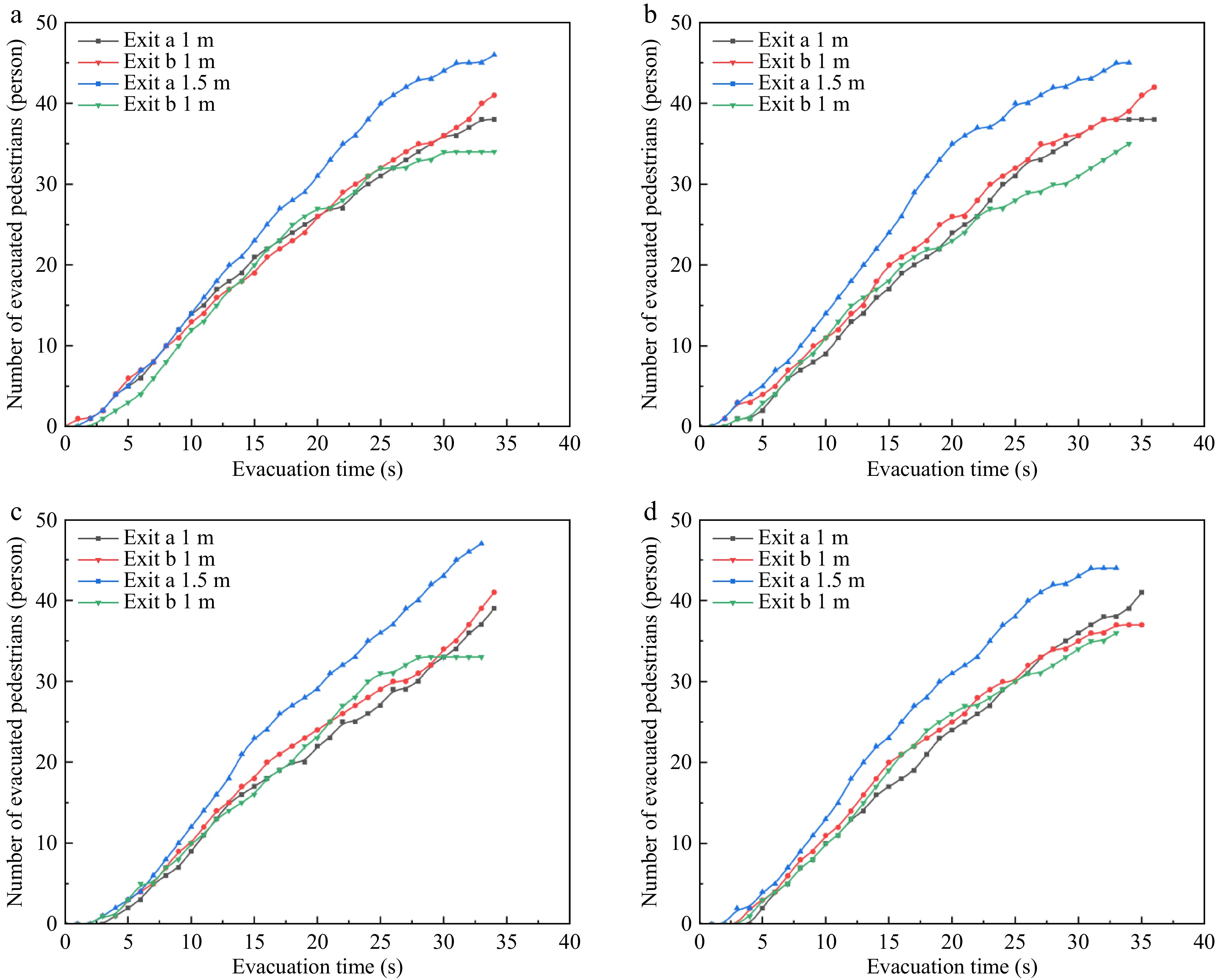 Experimental and simulation study on the effect of lighted guidance ...