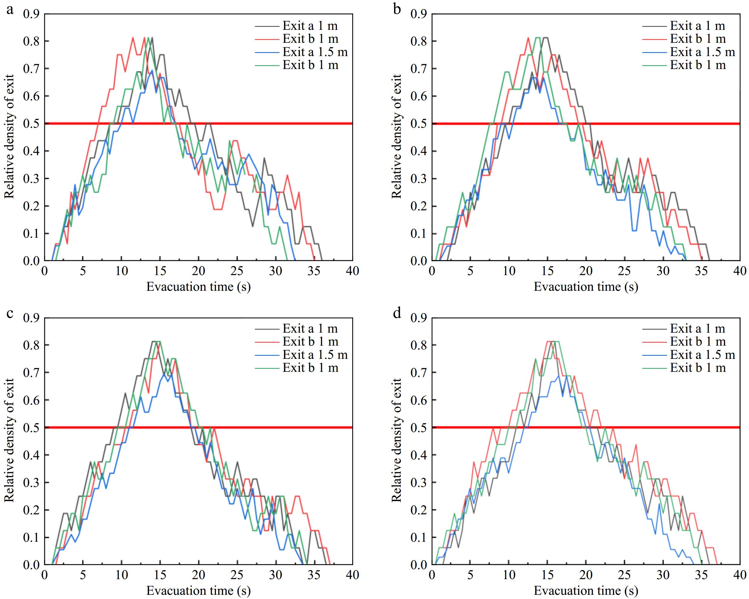 Experimental and simulation study on the effect of lighted guidance ...