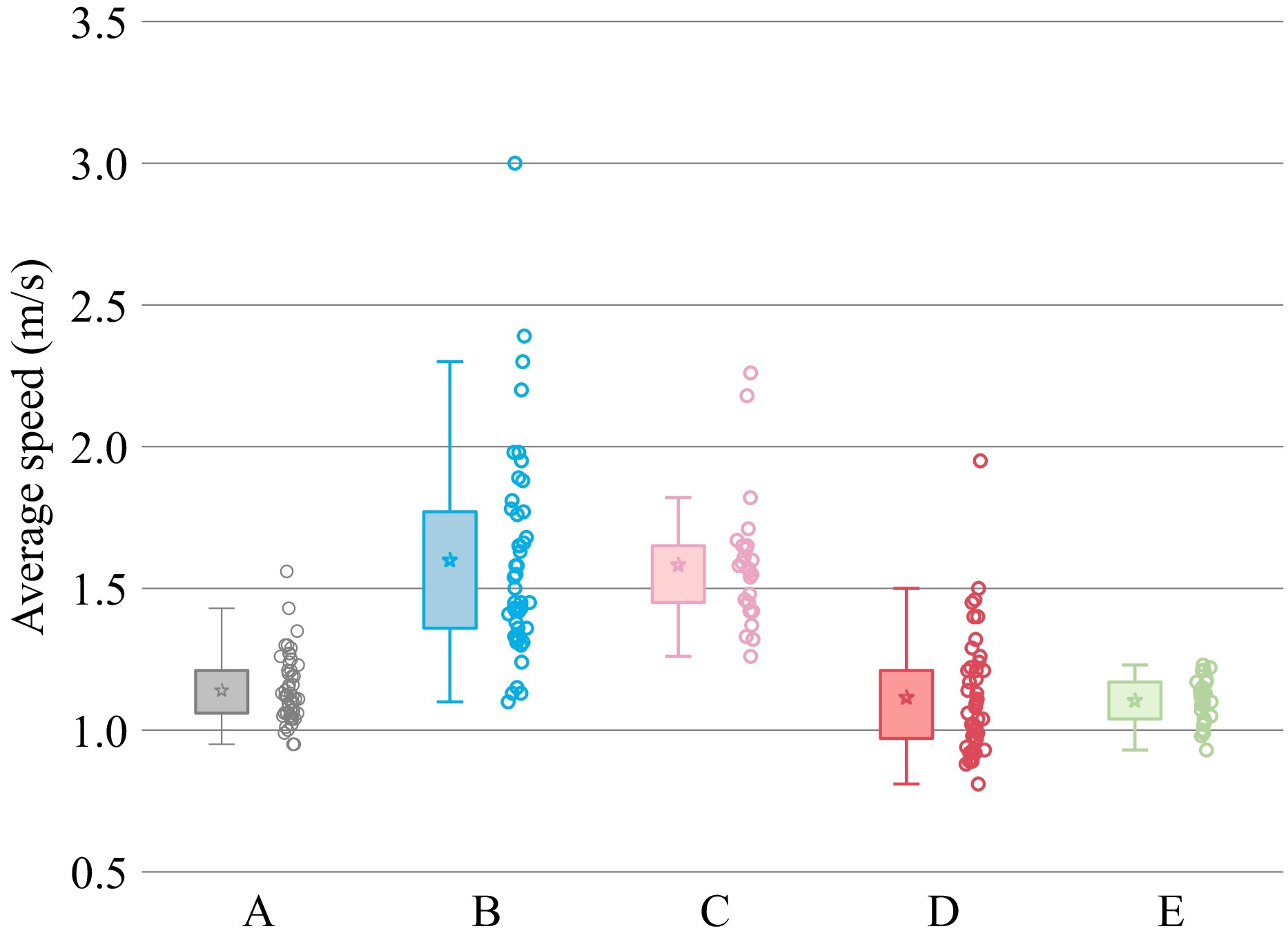 Experimental and simulation study on the effect of lighted guidance ...