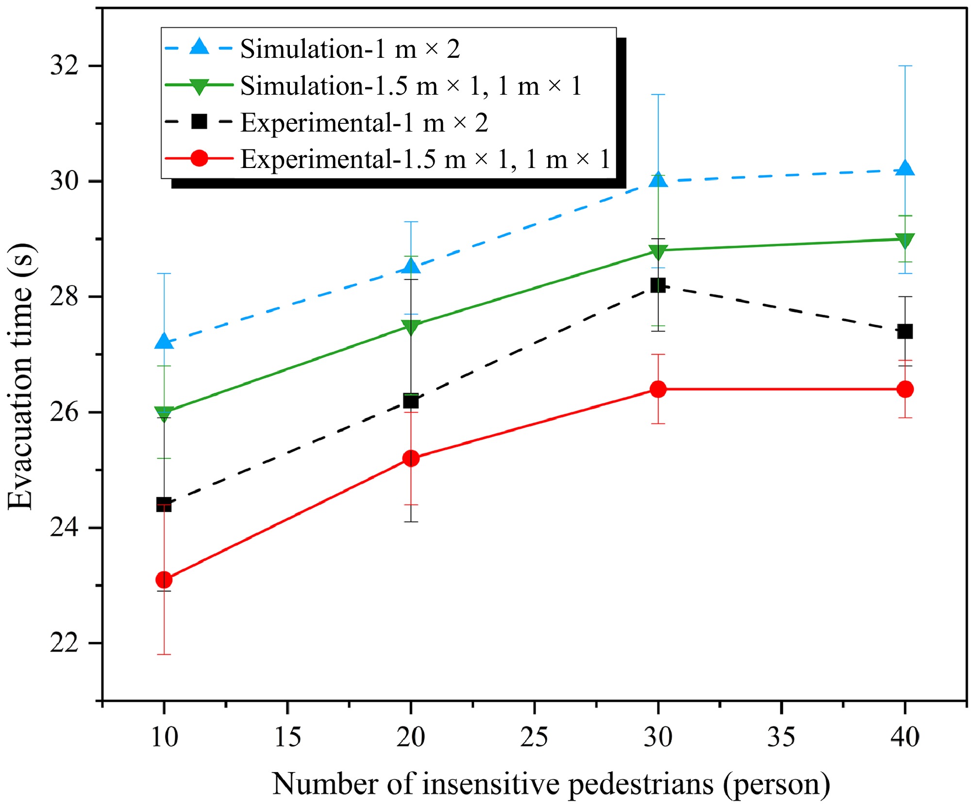 Experimental and simulation study on the effect of lighted guidance ...