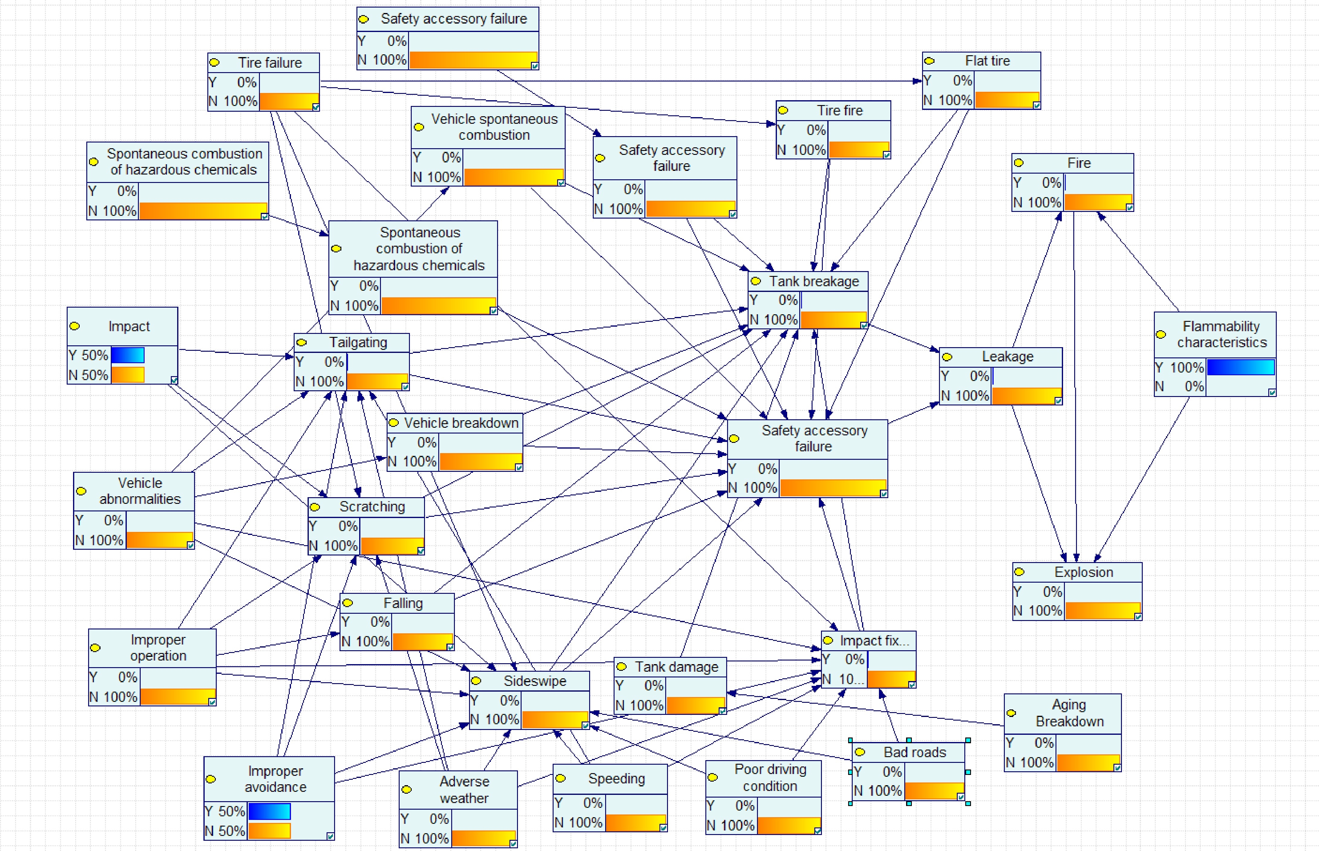 A possibility evaluation model for road transportation of hazardous ...