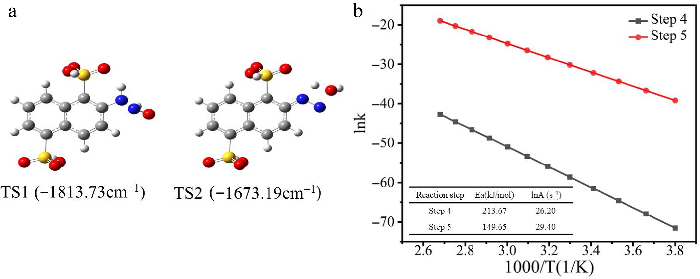 Reaction mechanism and thermal hazard assessment of diazotization for 2 ...