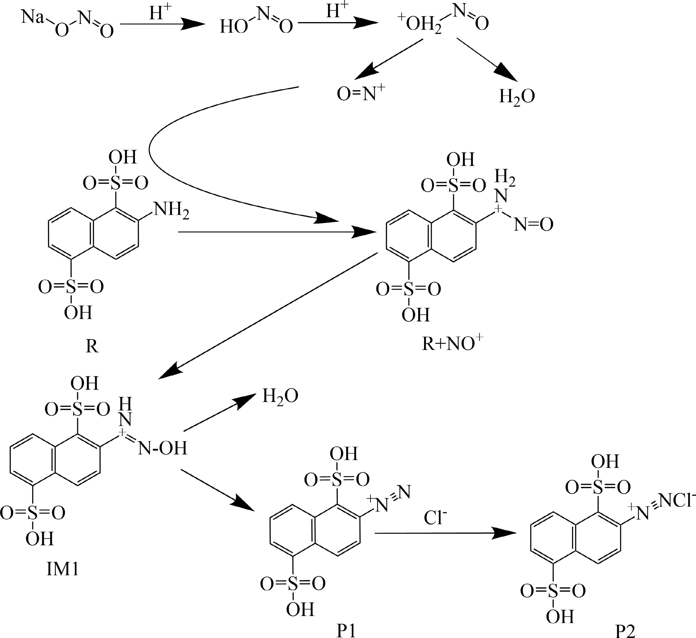 Reaction mechanism and thermal hazard assessment of diazotization for 2 ...