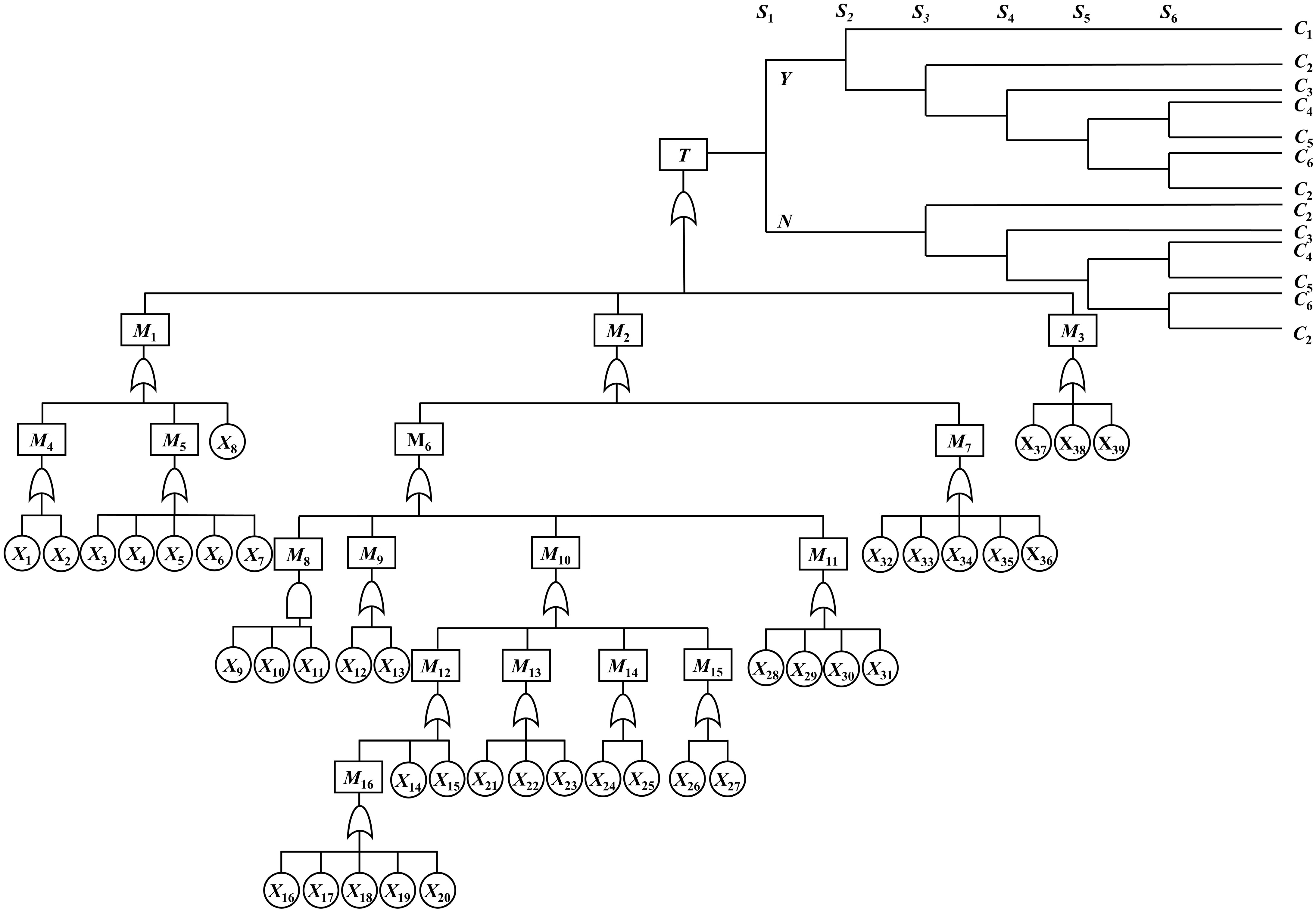 Risk assessment of syngas pipeline leakage based on a Dynamic Bayesian ...