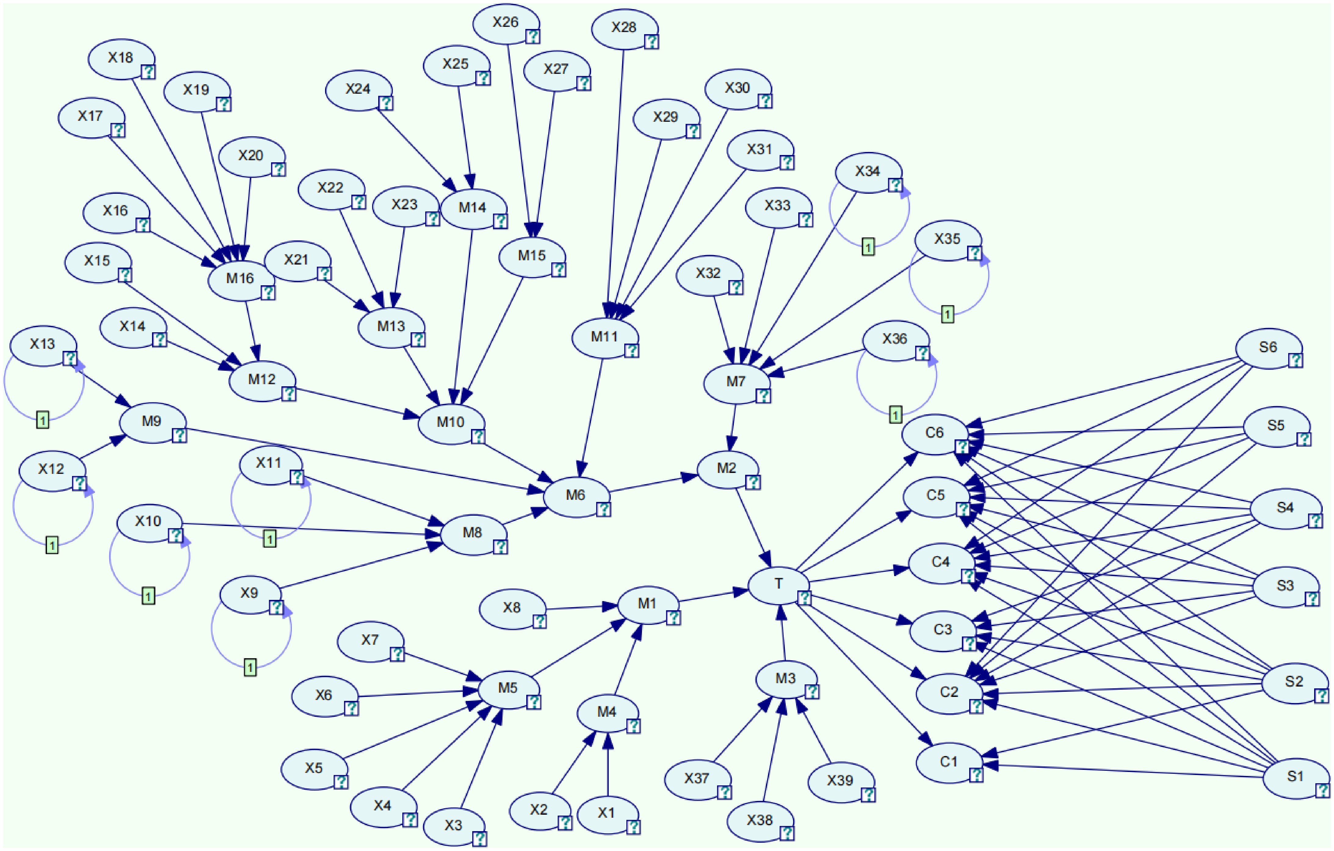 Risk assessment of syngas pipeline leakage based on a Dynamic Bayesian ...