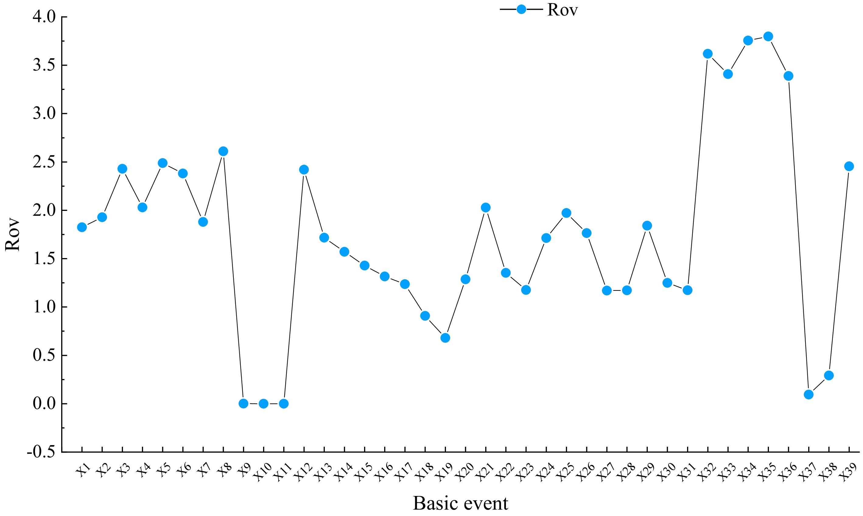 Risk assessment of syngas pipeline leakage based on a Dynamic Bayesian ...