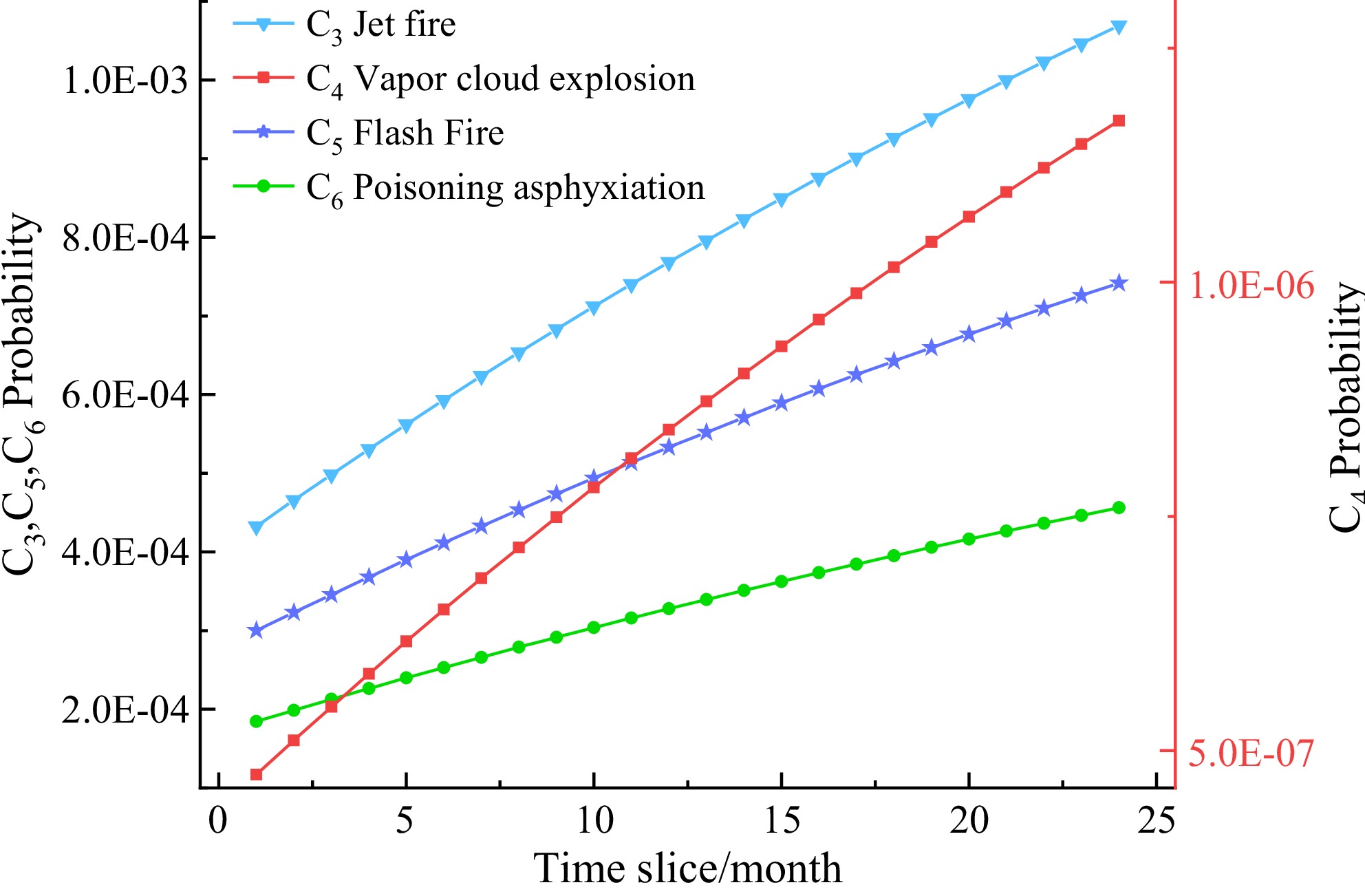 Risk assessment of syngas pipeline leakage based on a Dynamic Bayesian ...