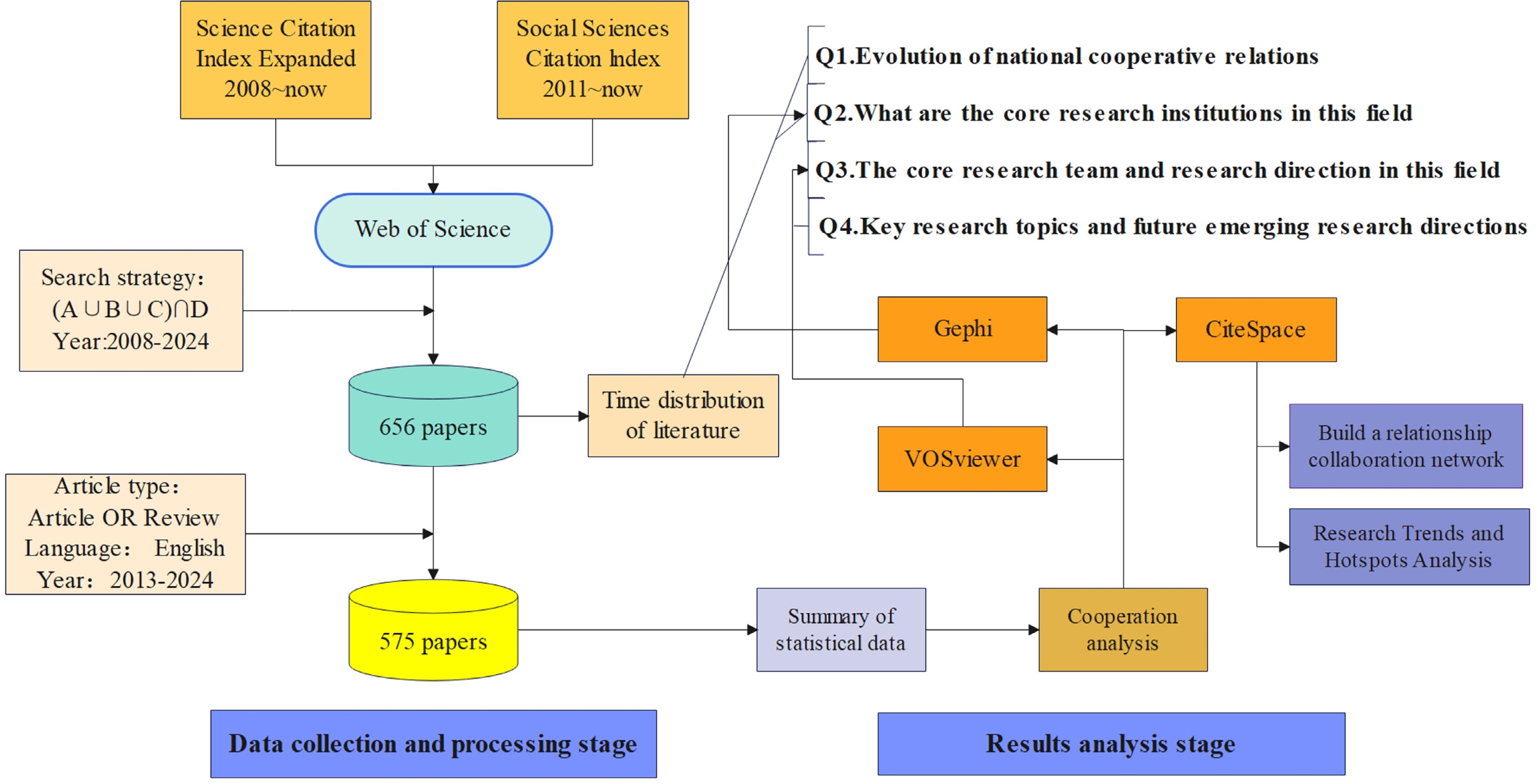Bibliometric analysis of subway fire under longitudinal ventilation