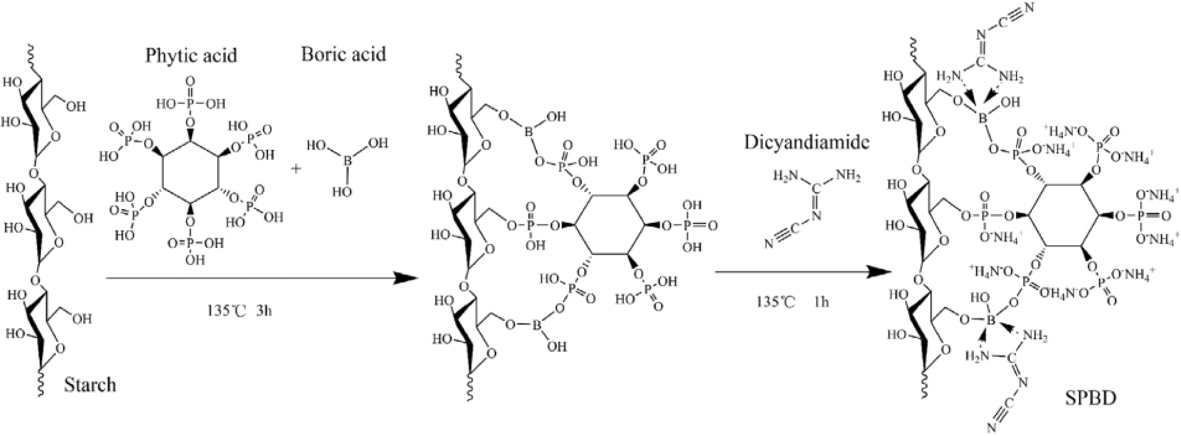 Sustainable biomass-based flame retardants recent advances in starch ...