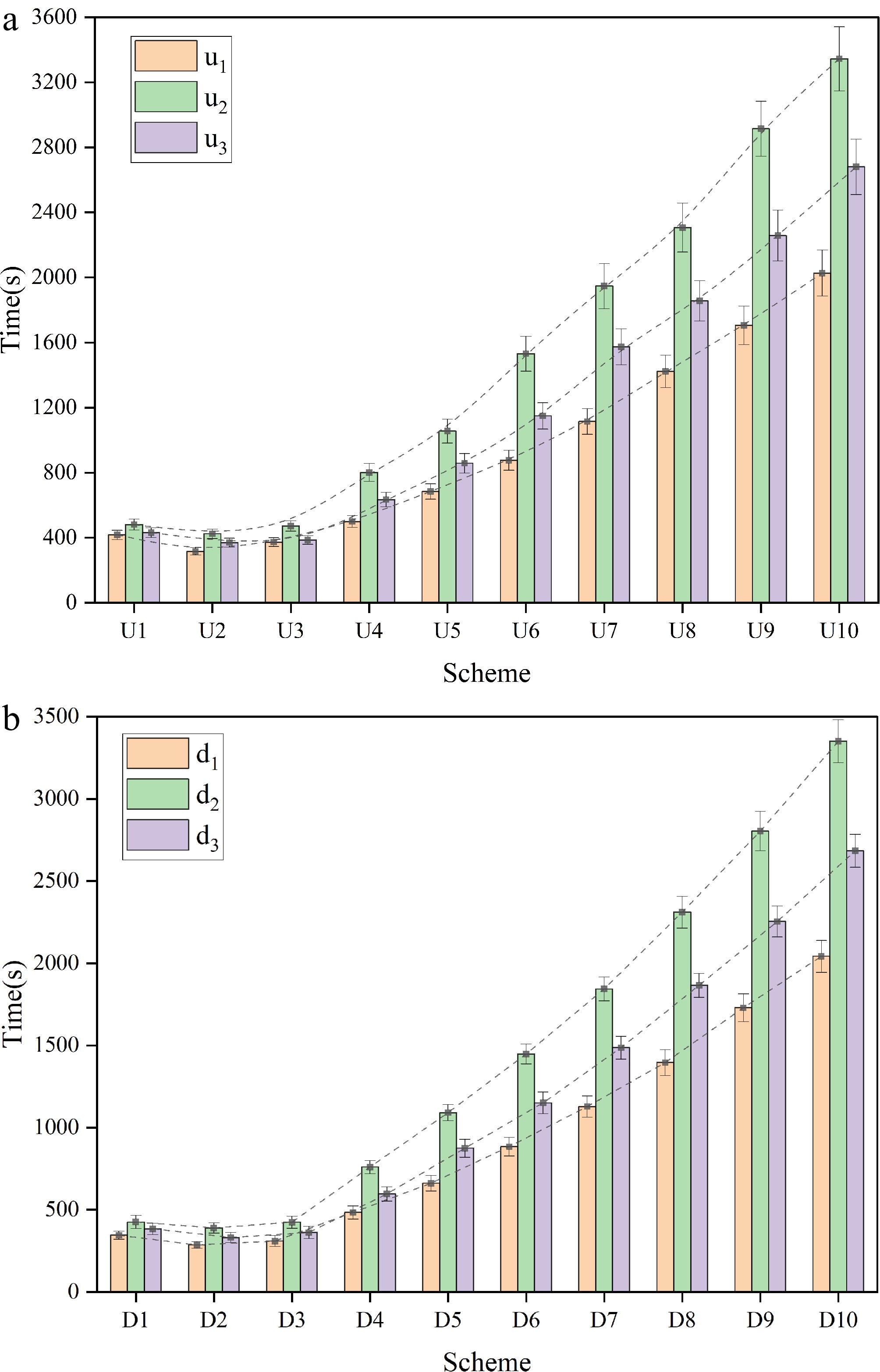Research on the rules and strategies of coordinated evacuation of ...