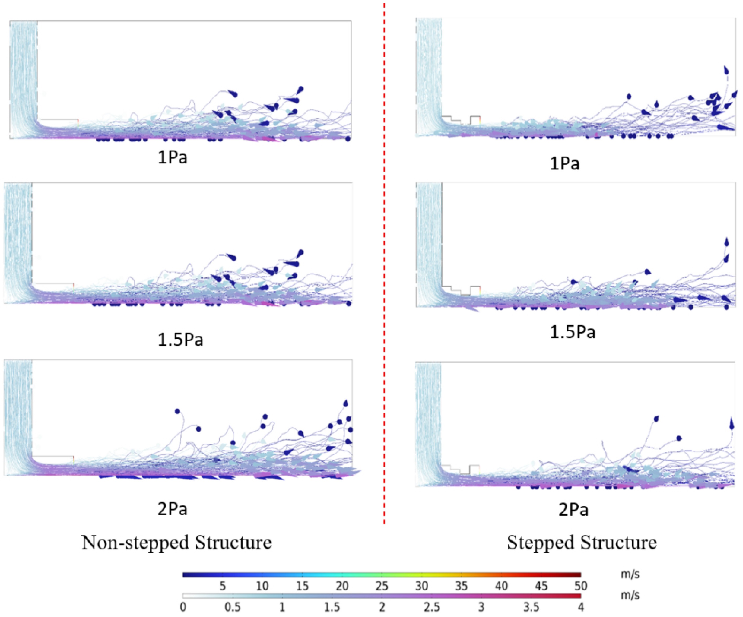 Study on simulation experiment of hierarchical step-type local closed ...