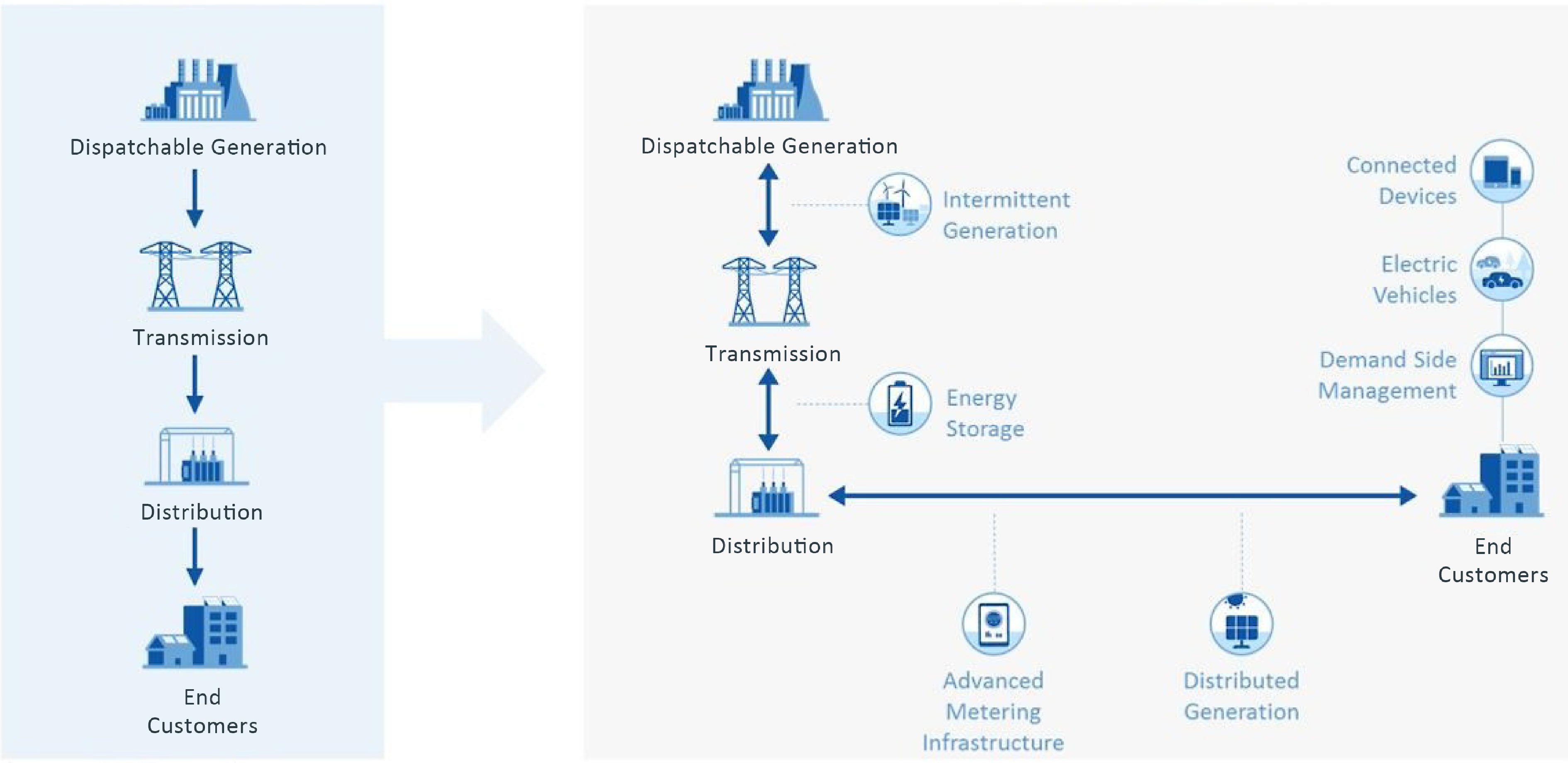 Natural hazards in electricity grids from landscape dynamics to optimal ...