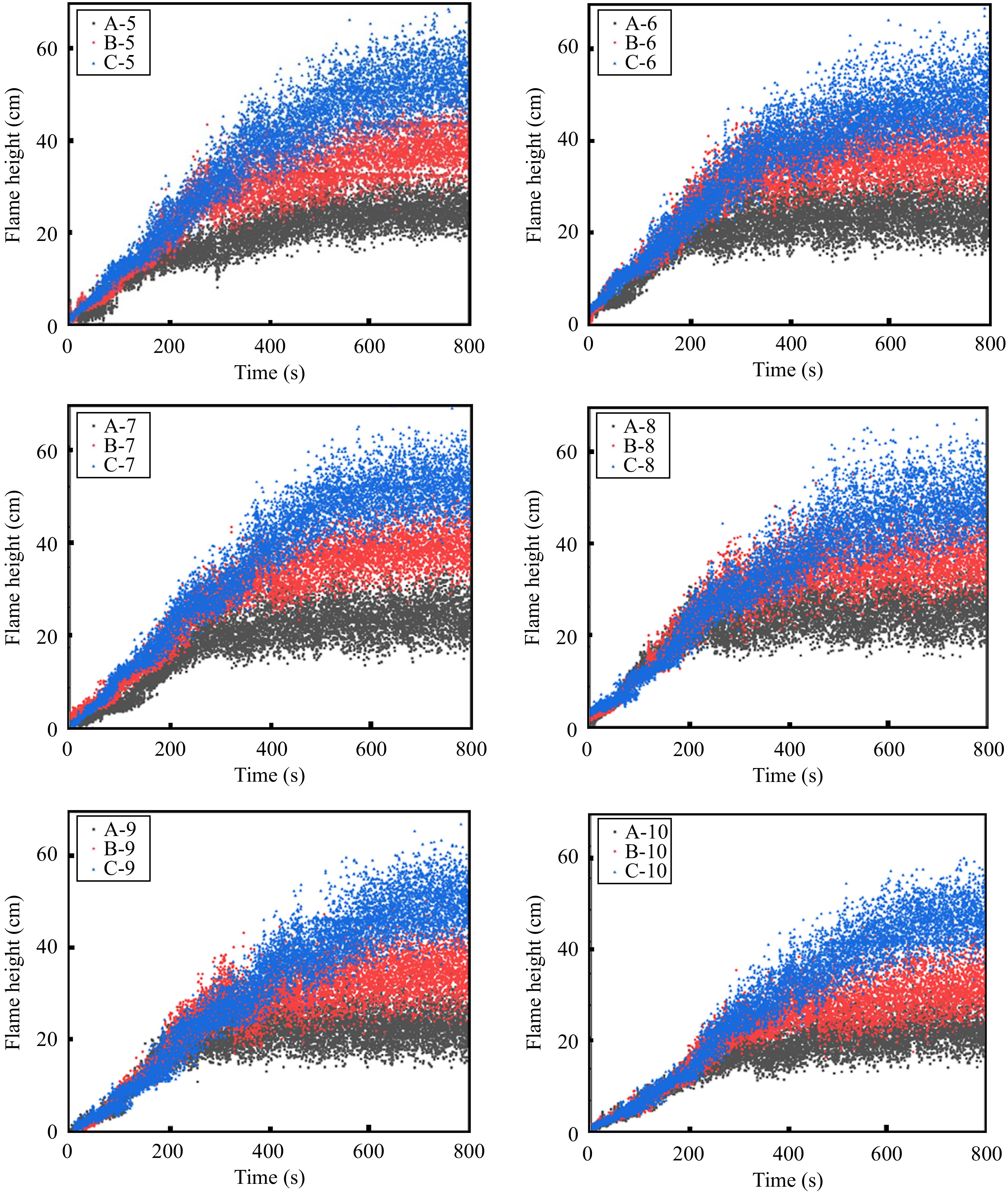 Experimental study on the influence of material width on discrete fire spread in open space