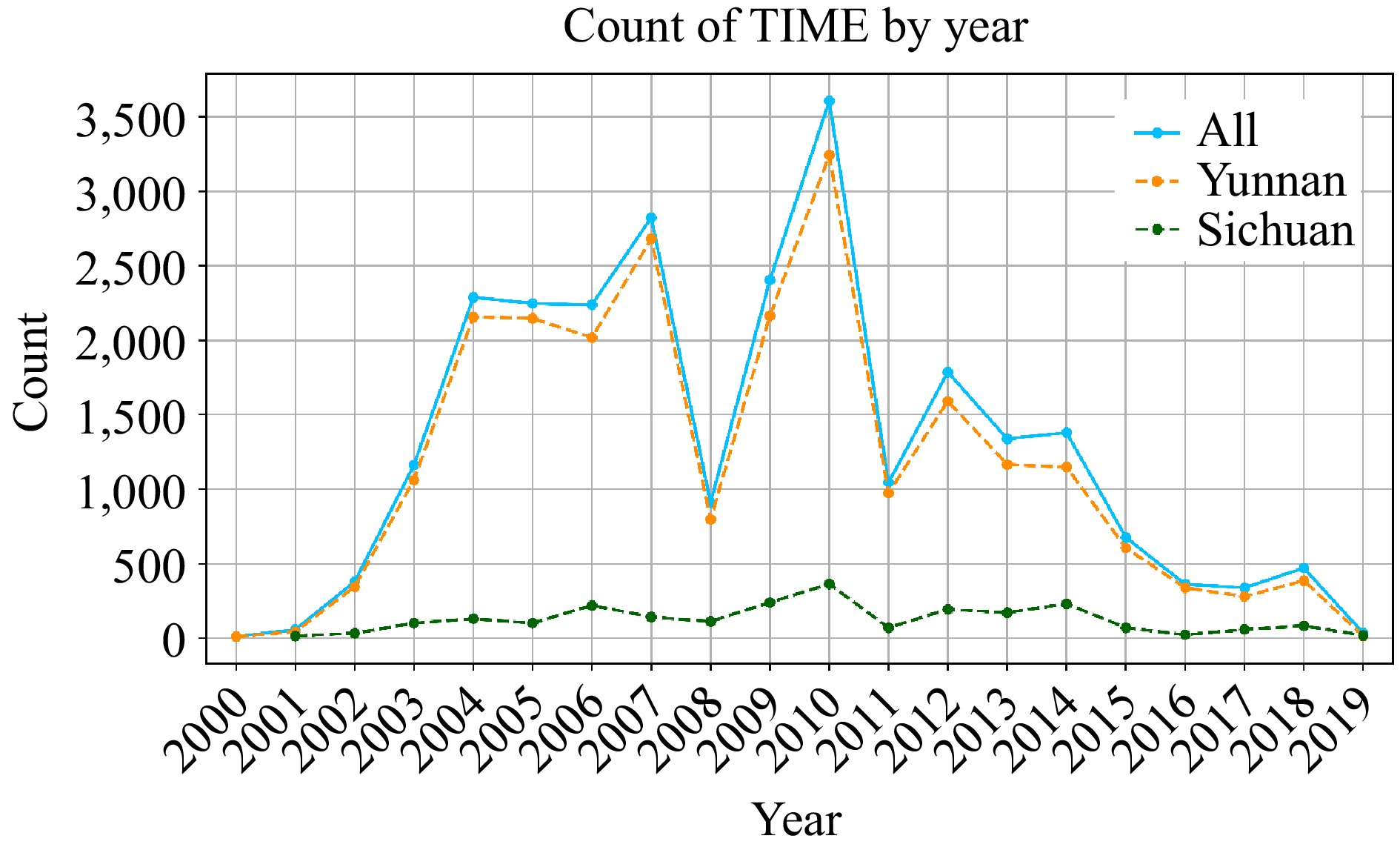 An interpretable machine learning model for predicting forest fire danger based on bayesian ...