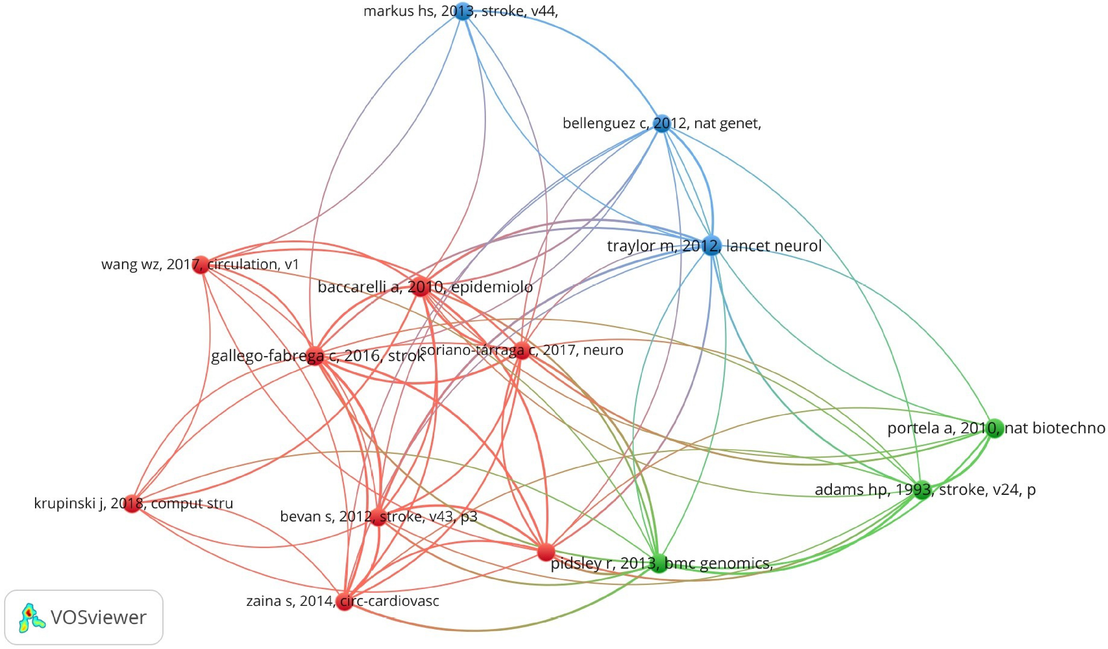 Epigenetics and ischemic stroke a bibliometric analysis from 2014 to 2024
