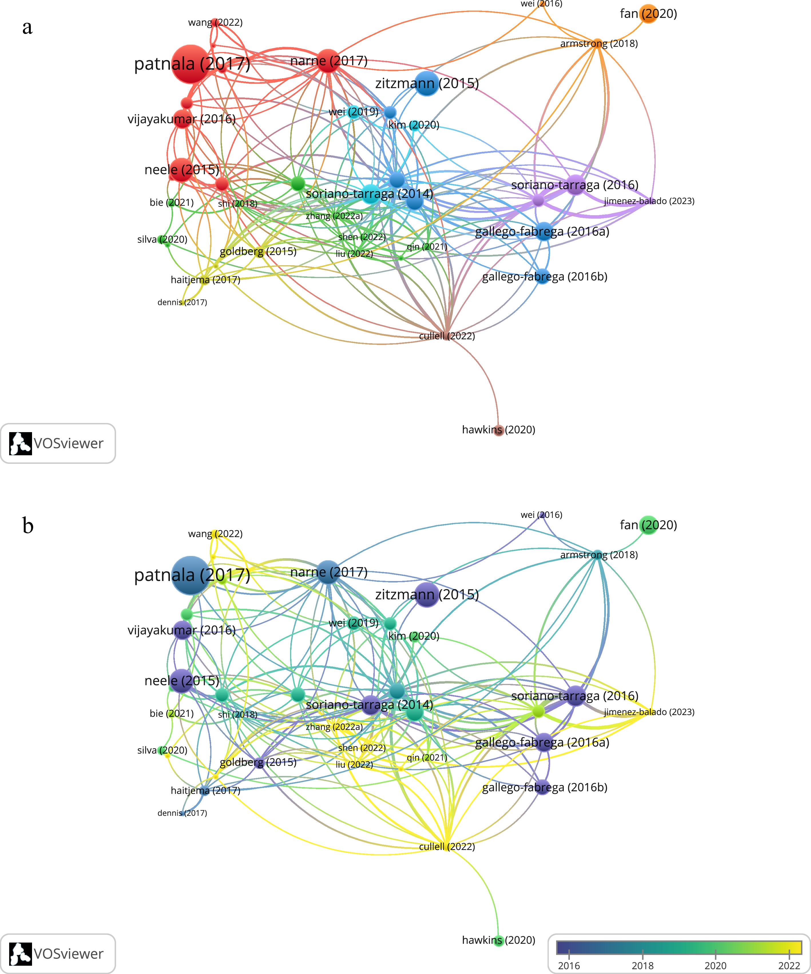 Epigenetics and ischemic stroke a bibliometric analysis from 2014 to 2024