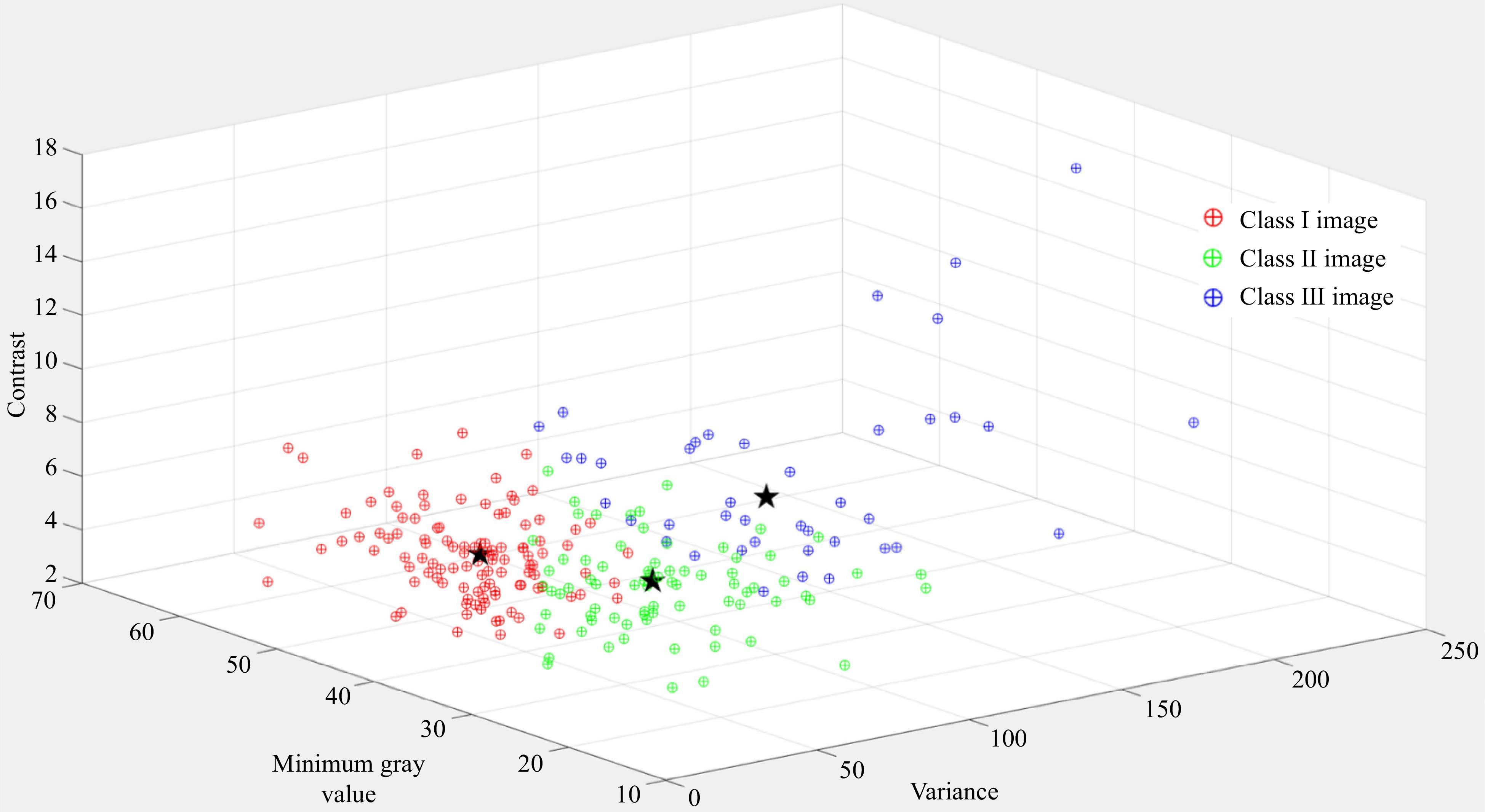 A mango biological fingerprint anti-counterfeiting method based on Fuzzy C-means clustering