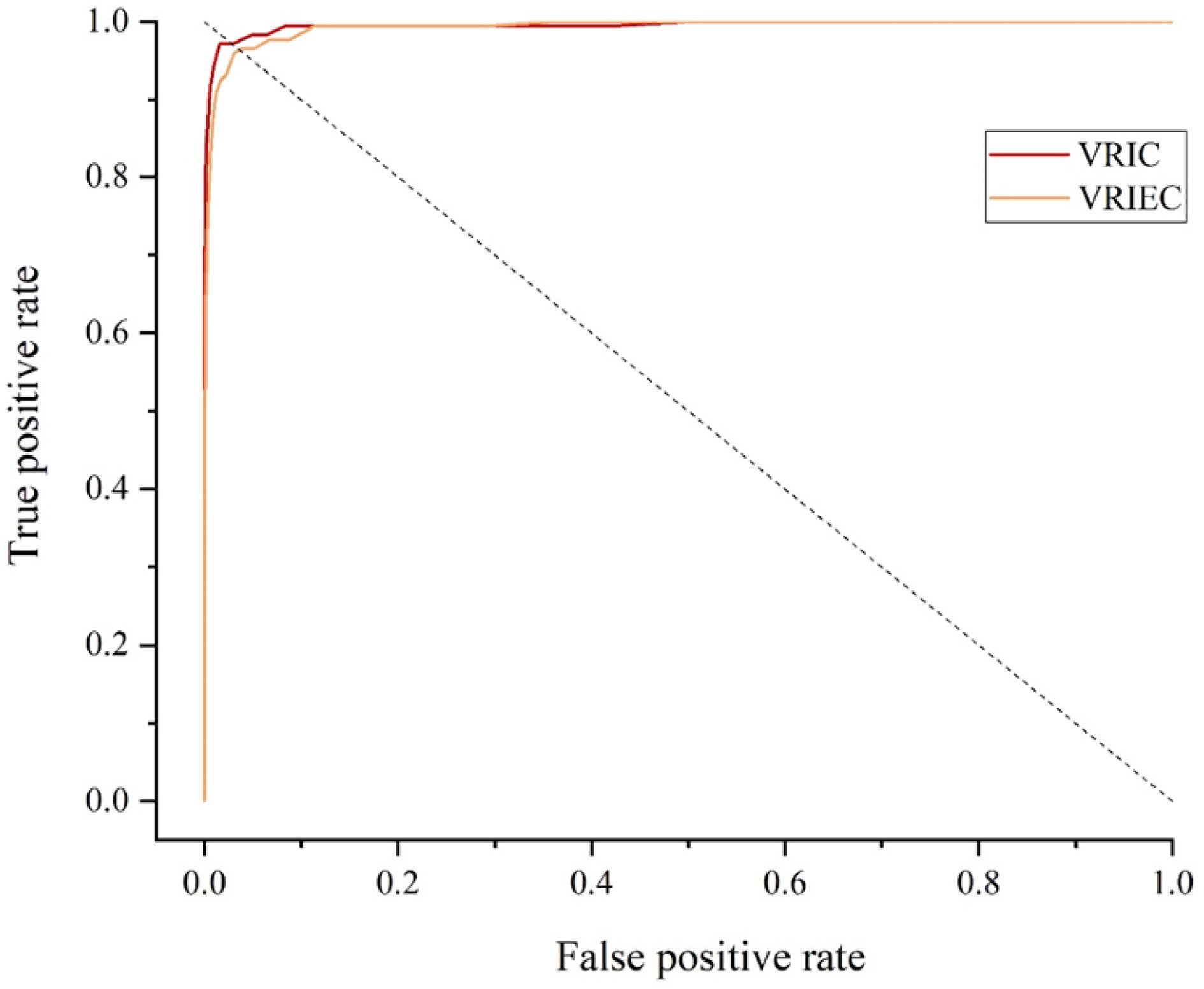 A mango biological fingerprint anti-counterfeiting method based on Fuzzy C-means clustering