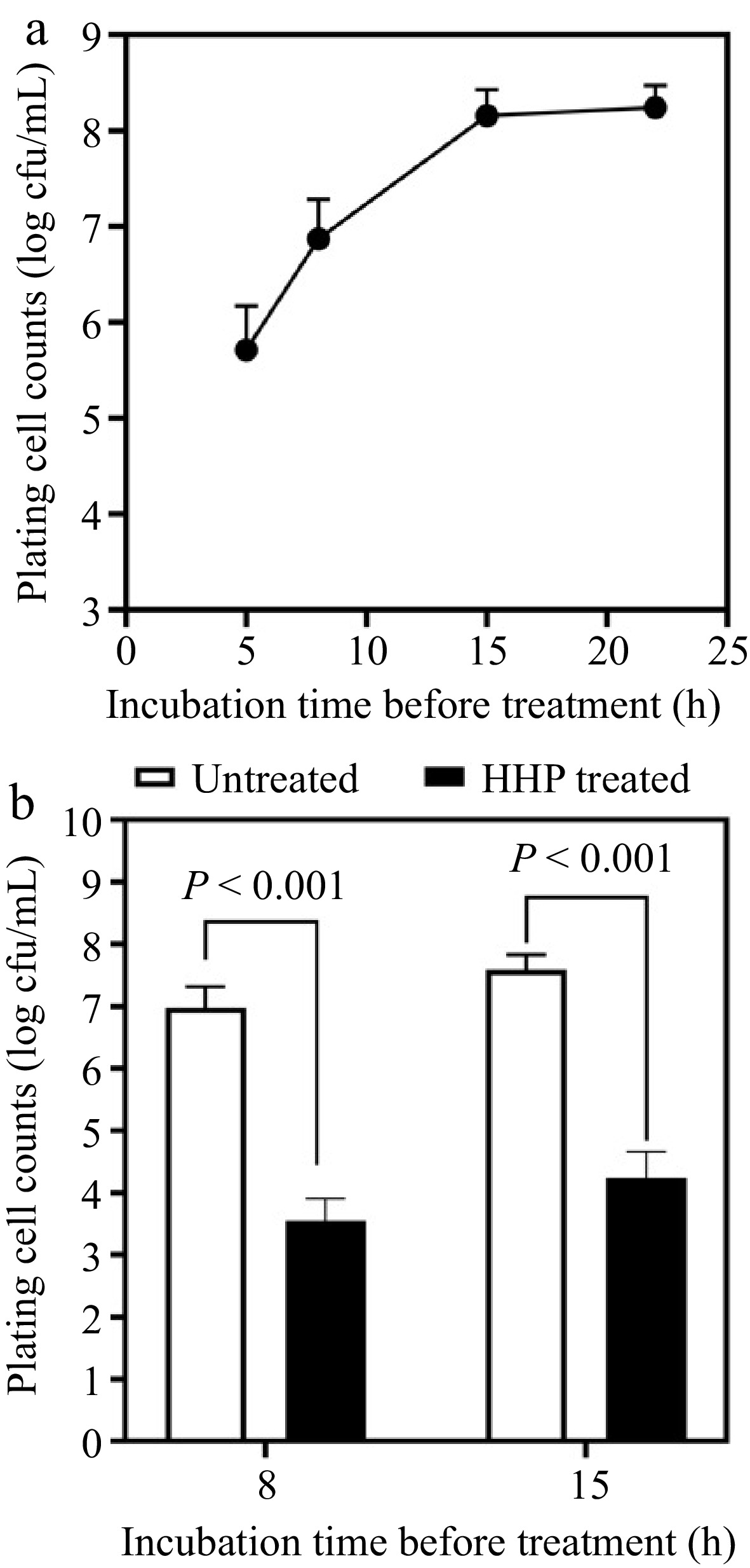 Effects of high hydrostatic pressure treatment on bacterial composition ...