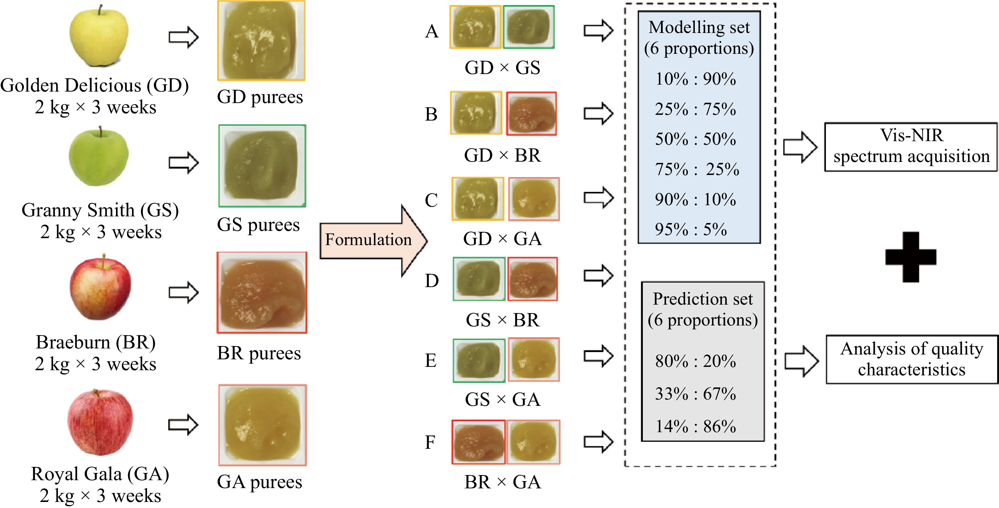 Infrared guided smart food formulation an innovative spectral ...